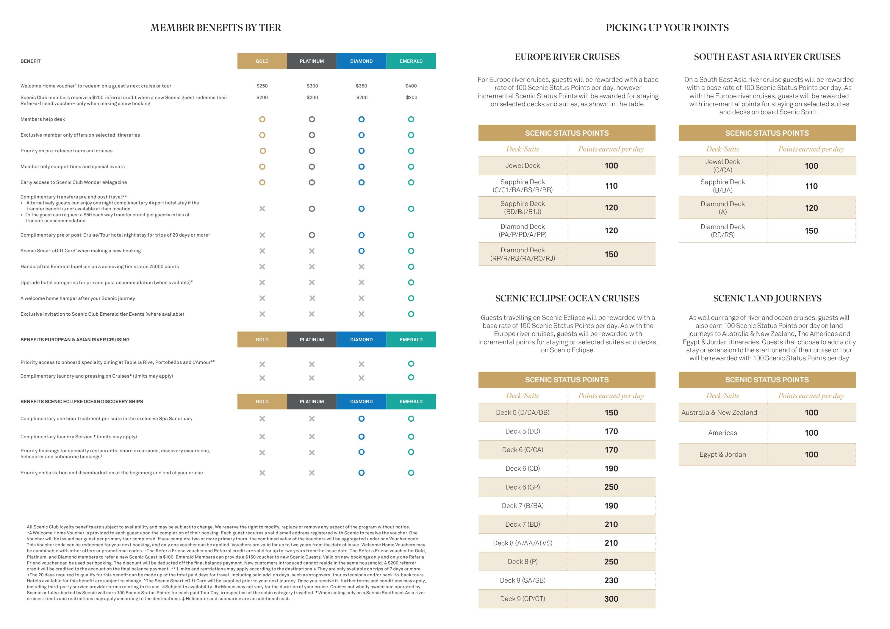 Scenic Club Loyalty tables - Member Benefits by Tier by scenic - Issuu