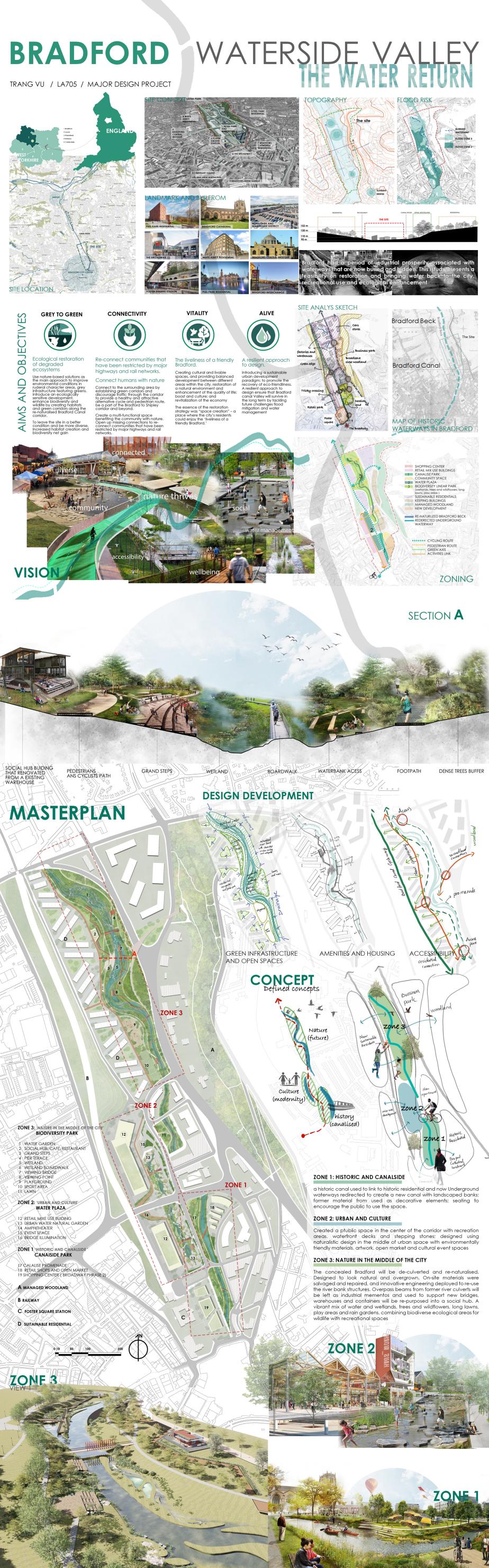 Graduate Project Poster_MA Landscape Architecture by Trang Vũ - Issuu