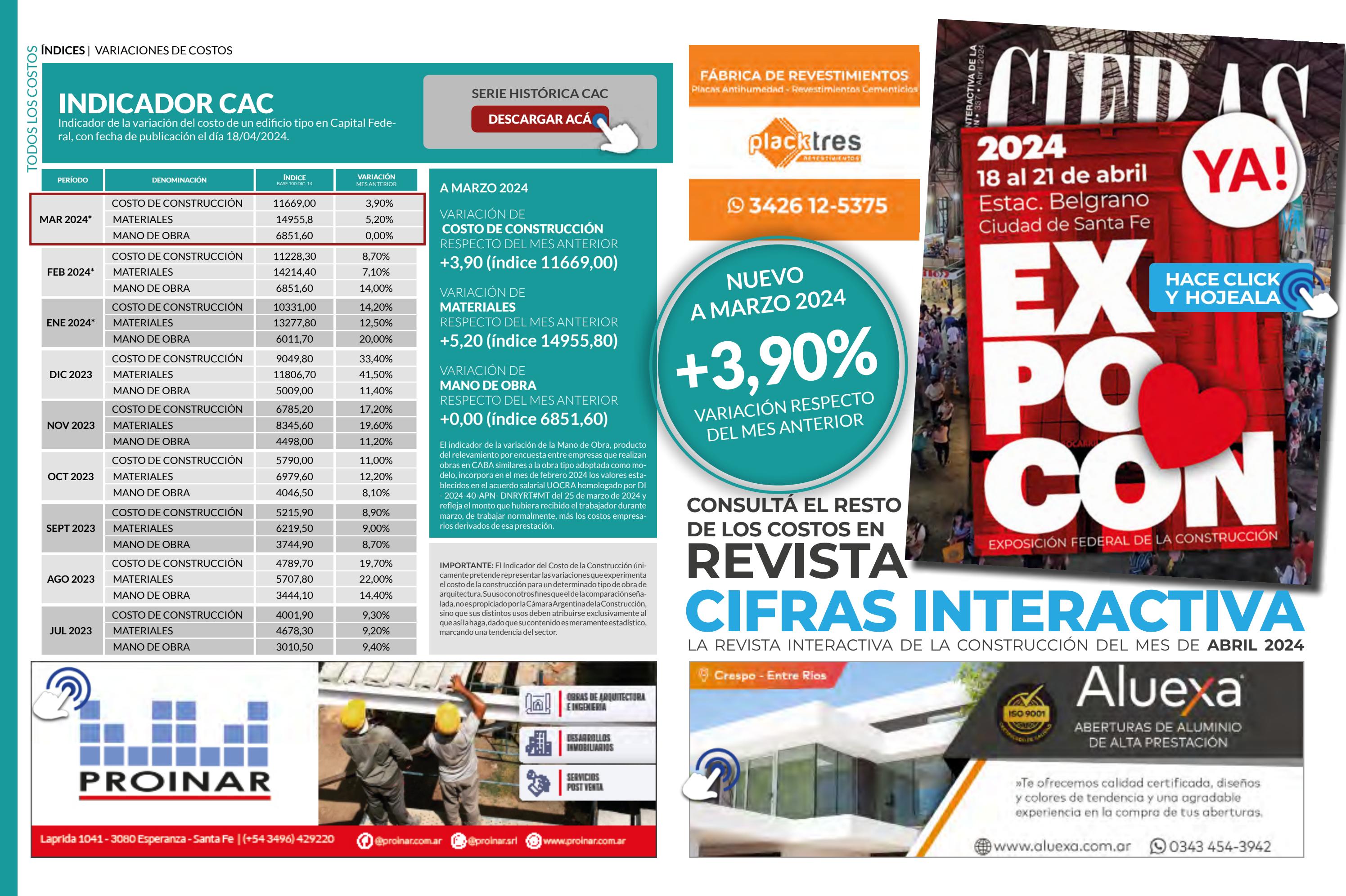 CIFRAS N° 338- Índice CAC by Cifras - Issuu