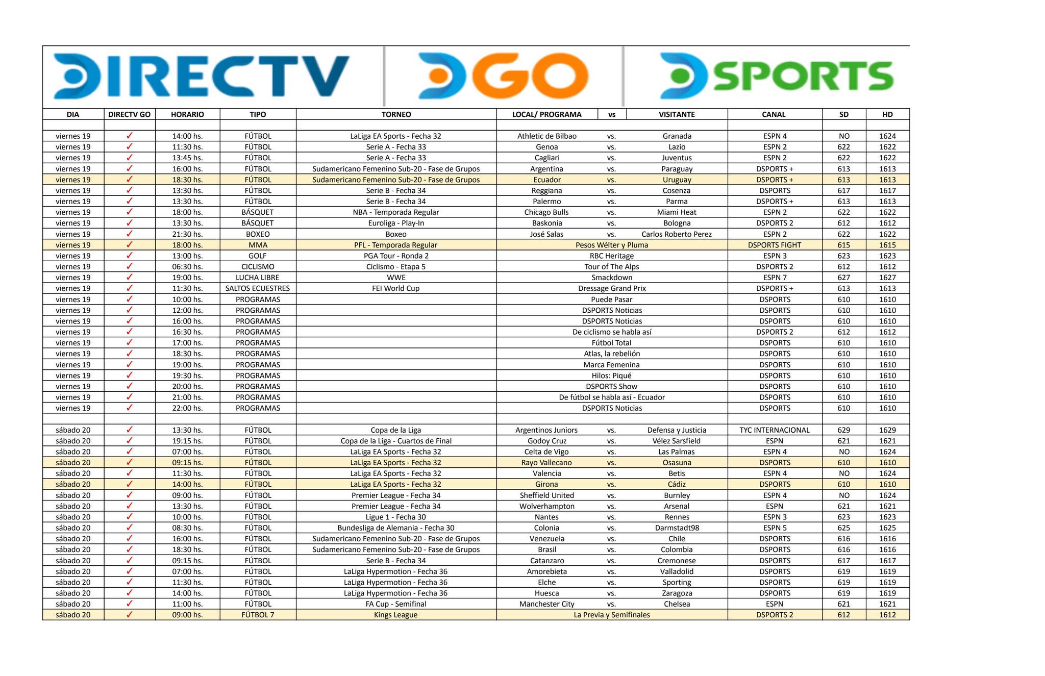 Directv - 19 al 23 de abril by Diario Metro - Issuu