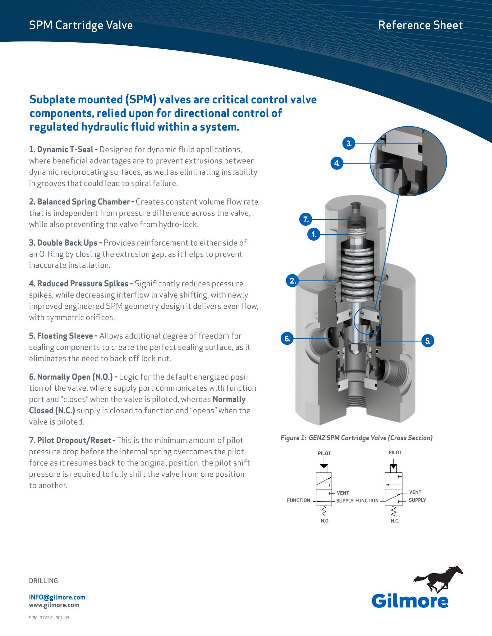 Gilmore SPM Valve Catalog by Gilmore - Issuu
