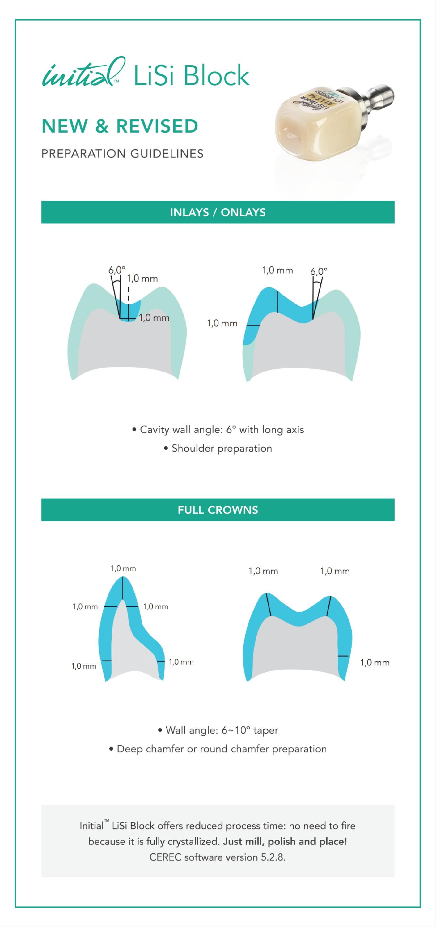 Initial Lisi Block by Henry Schein Australia - Issuu