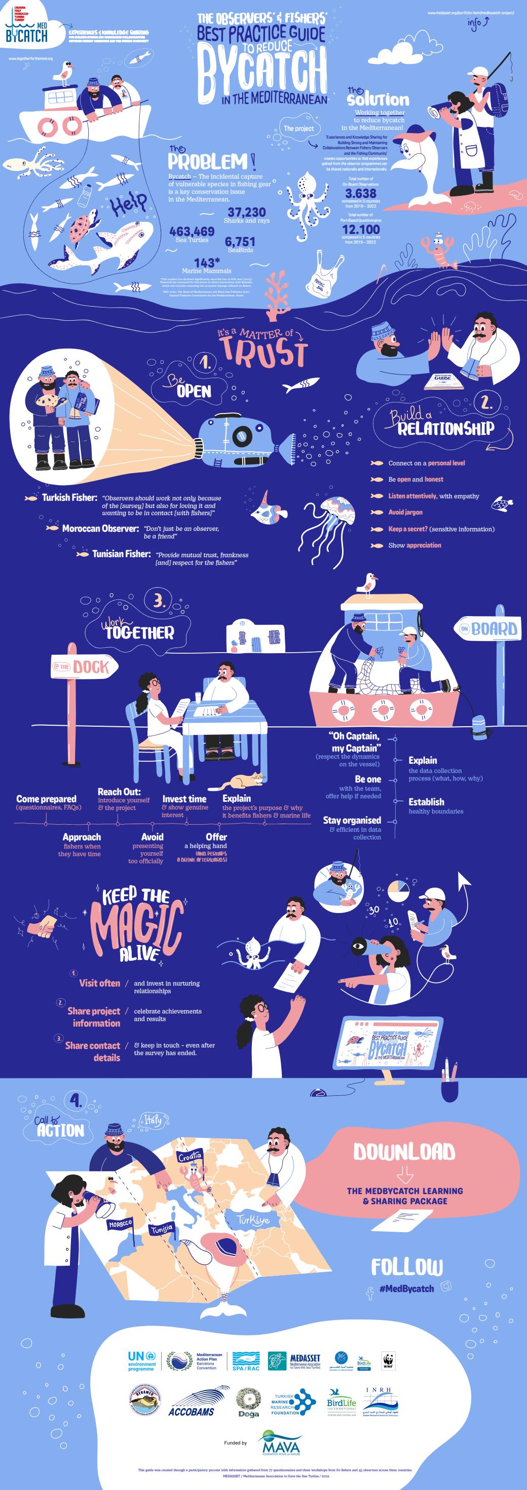 Infographic: Experiences & Knowledge Sharing Project by MEDASSET - Issuu
