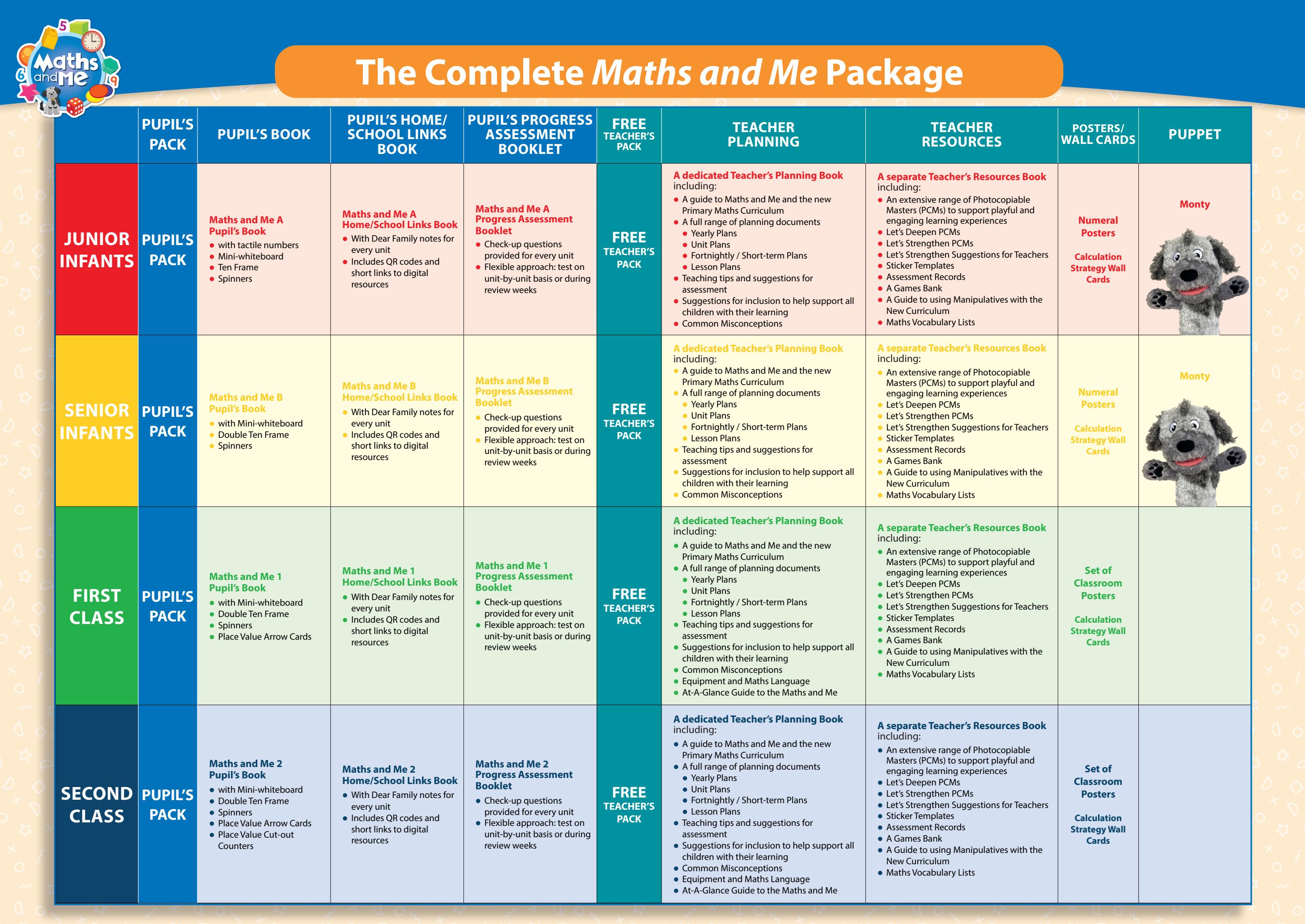 Maths and Me Package Complete Chart by Edco Ireland - Issuu