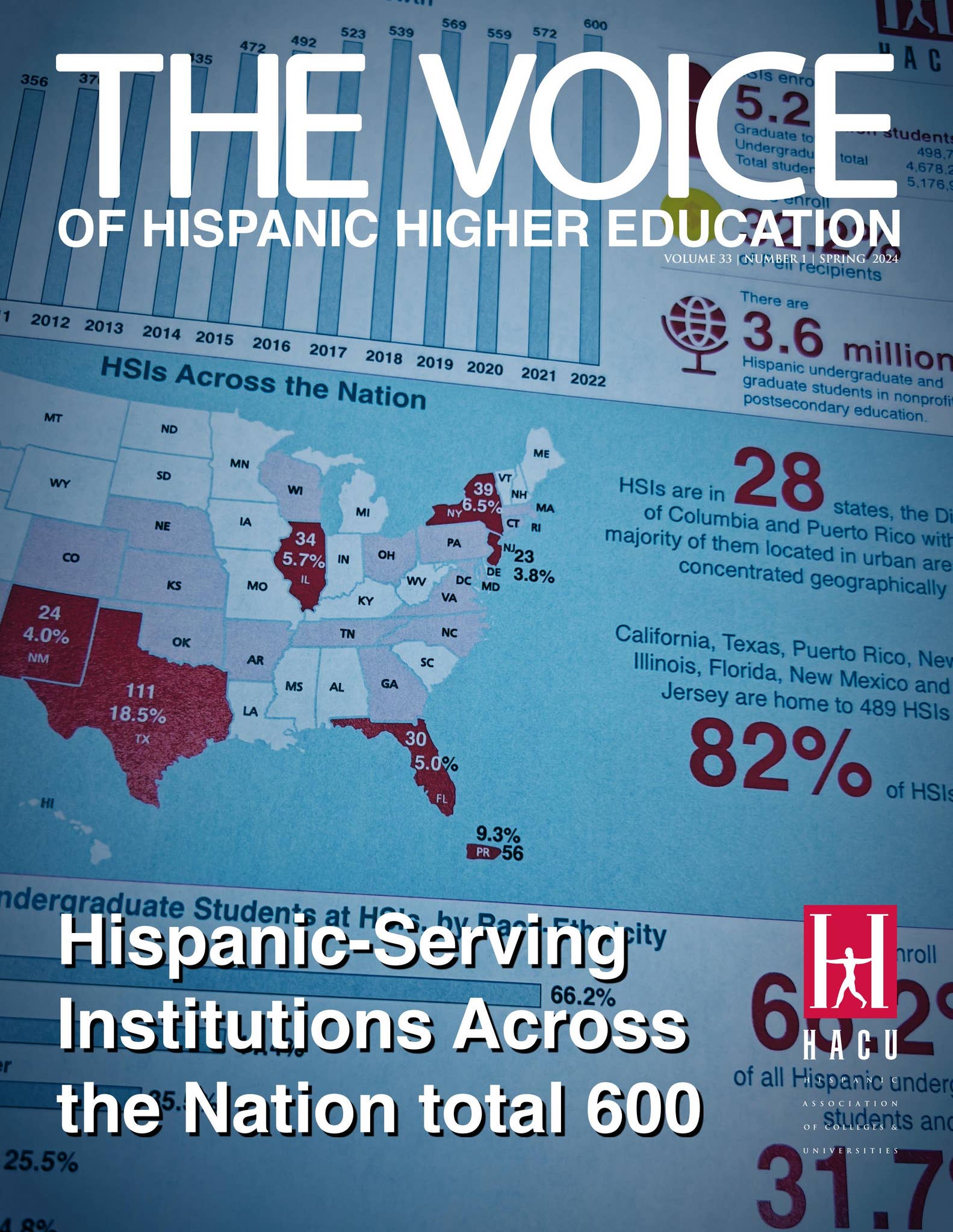 The Voice of Hispanic Higher Education - Spring 2024 by Hispanic ...
