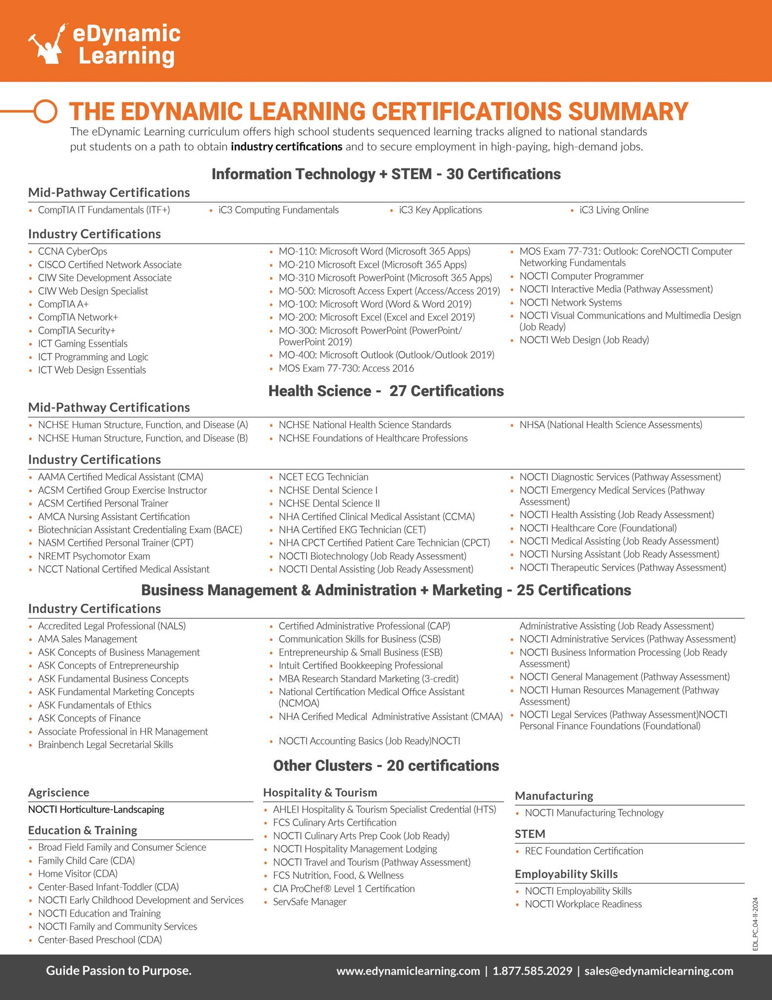 Certifications Summary by edynamiclearning - Issuu