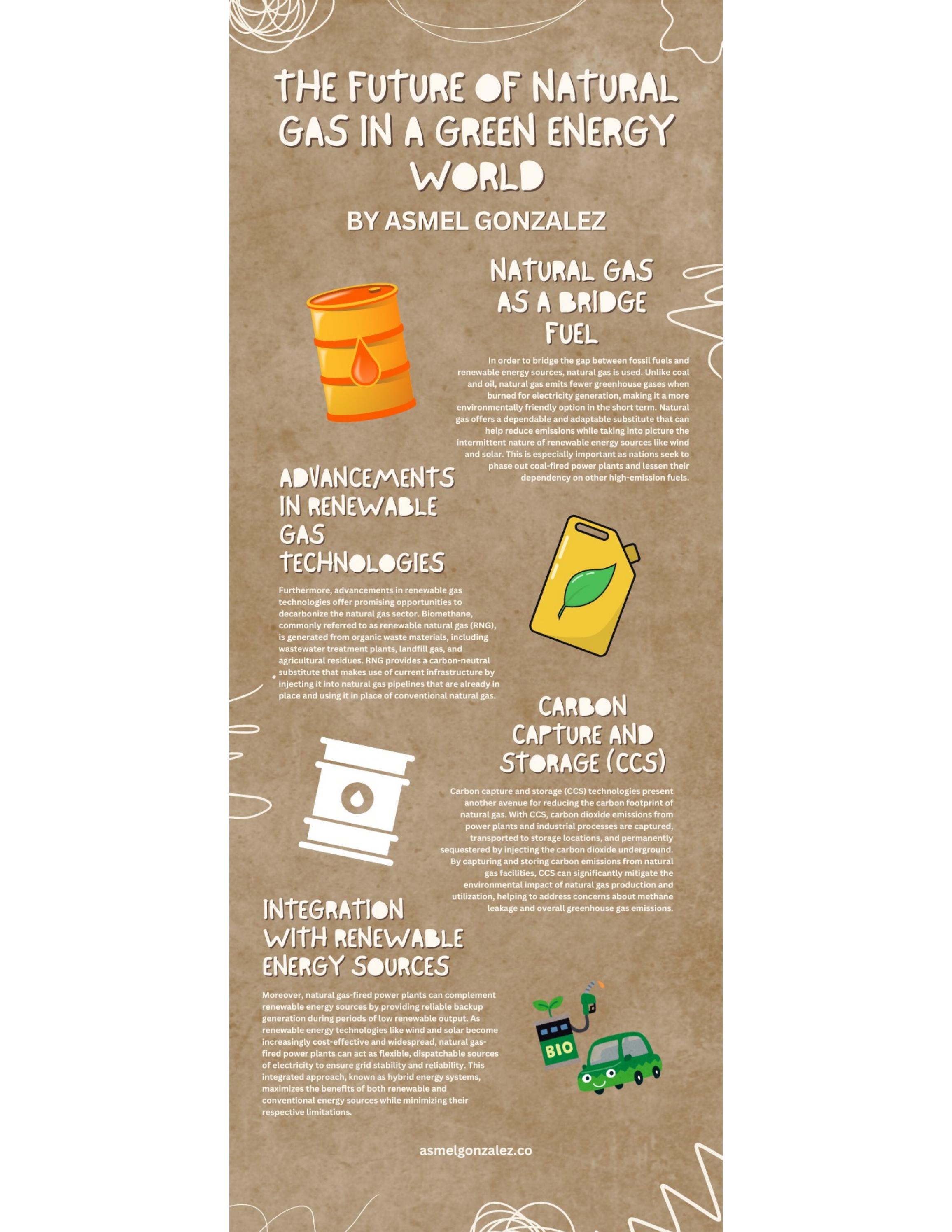 The Future of Natural Gas in a Green Energy World by Asmel Gonzalez by ...