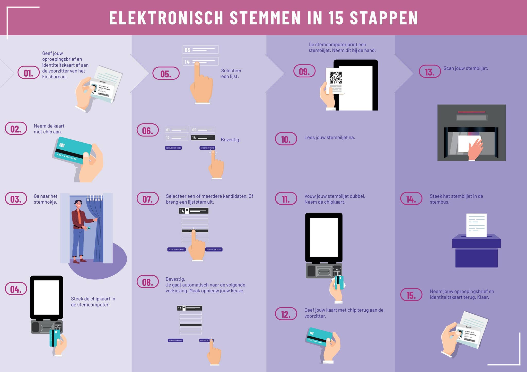 Stappeplan elektronisch stemmen by Stad Hasselt - Issuu