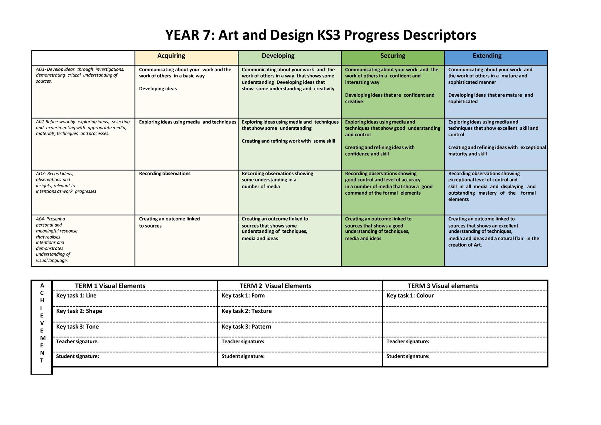 KS3 Progress Descriptors by Schudio - Issuu