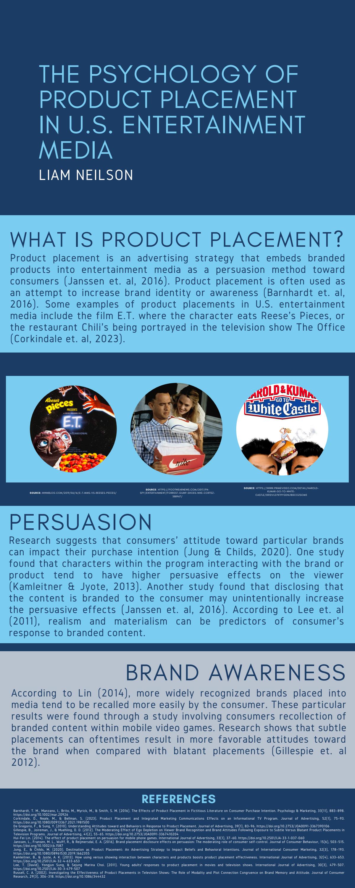 The Psychology of Product Placement in US Entertainment Media by ...