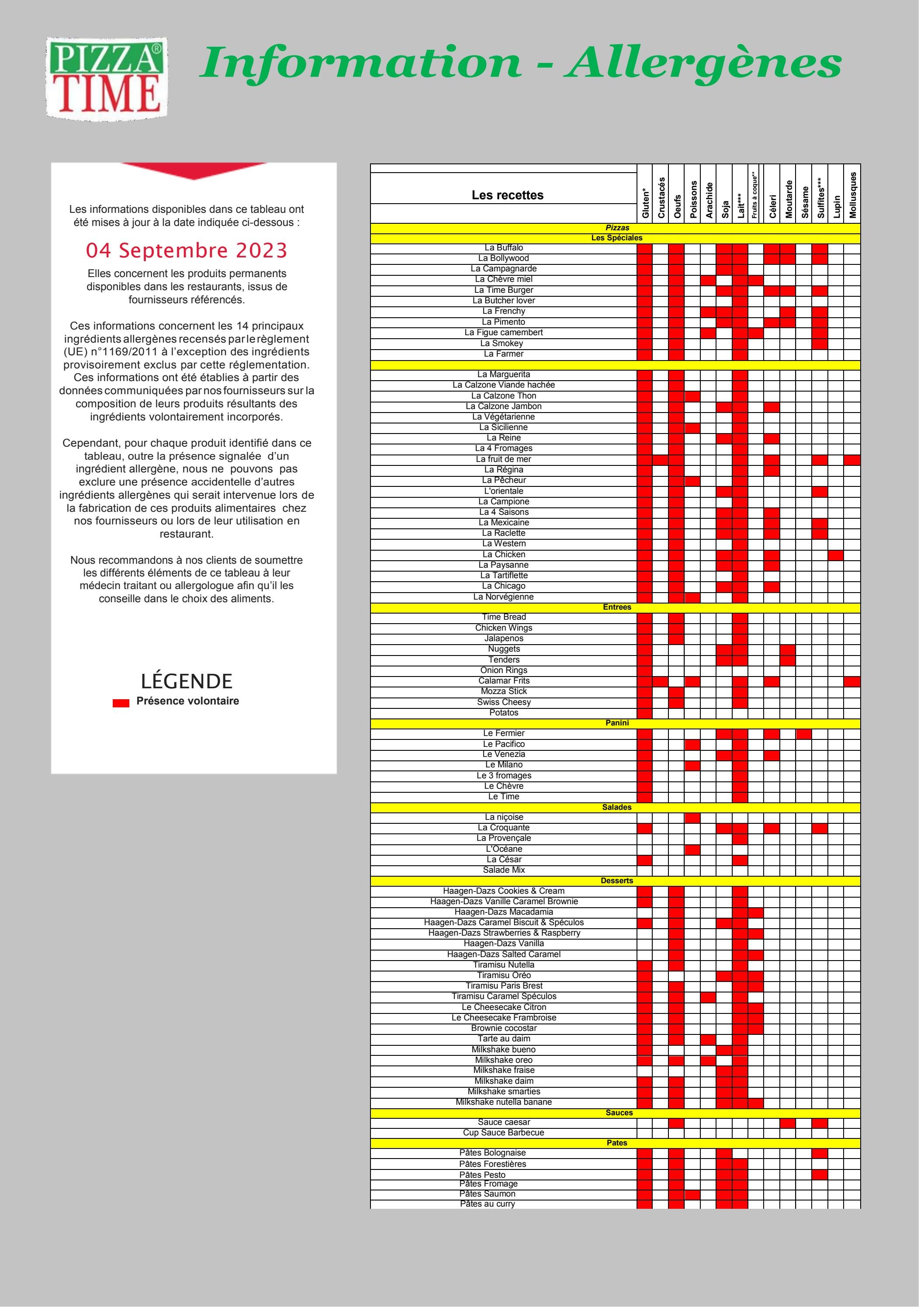 Allergènes / Provenance des viandes Pizza Time by PizzaTimeFrance - Issuu