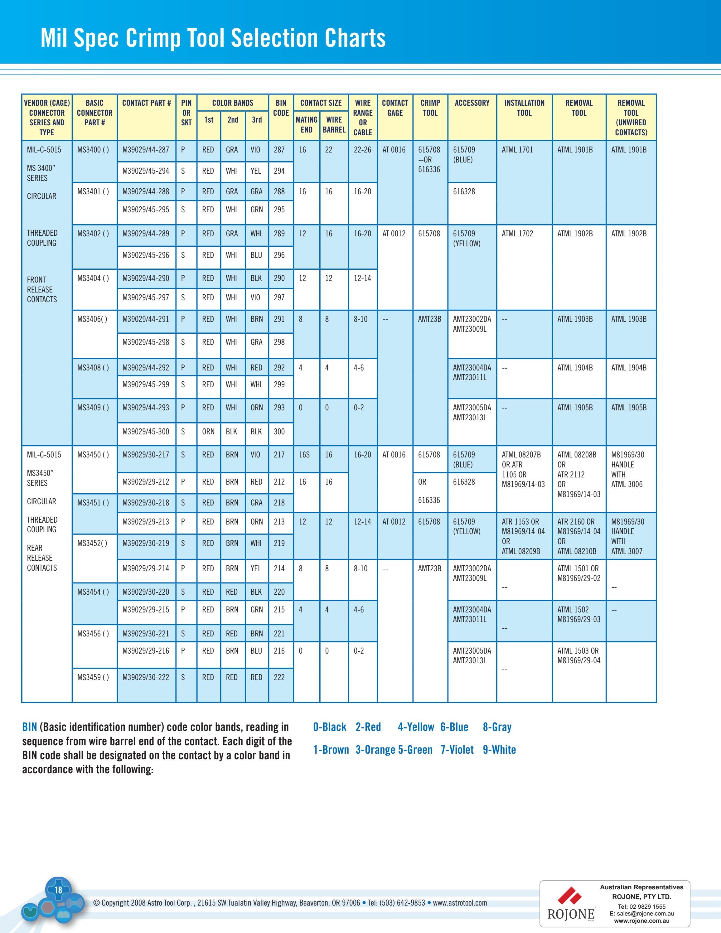 Astro Tool Mil Spec Crimp Tool Selection Chart by Rojone Pty Ltd - Issuu