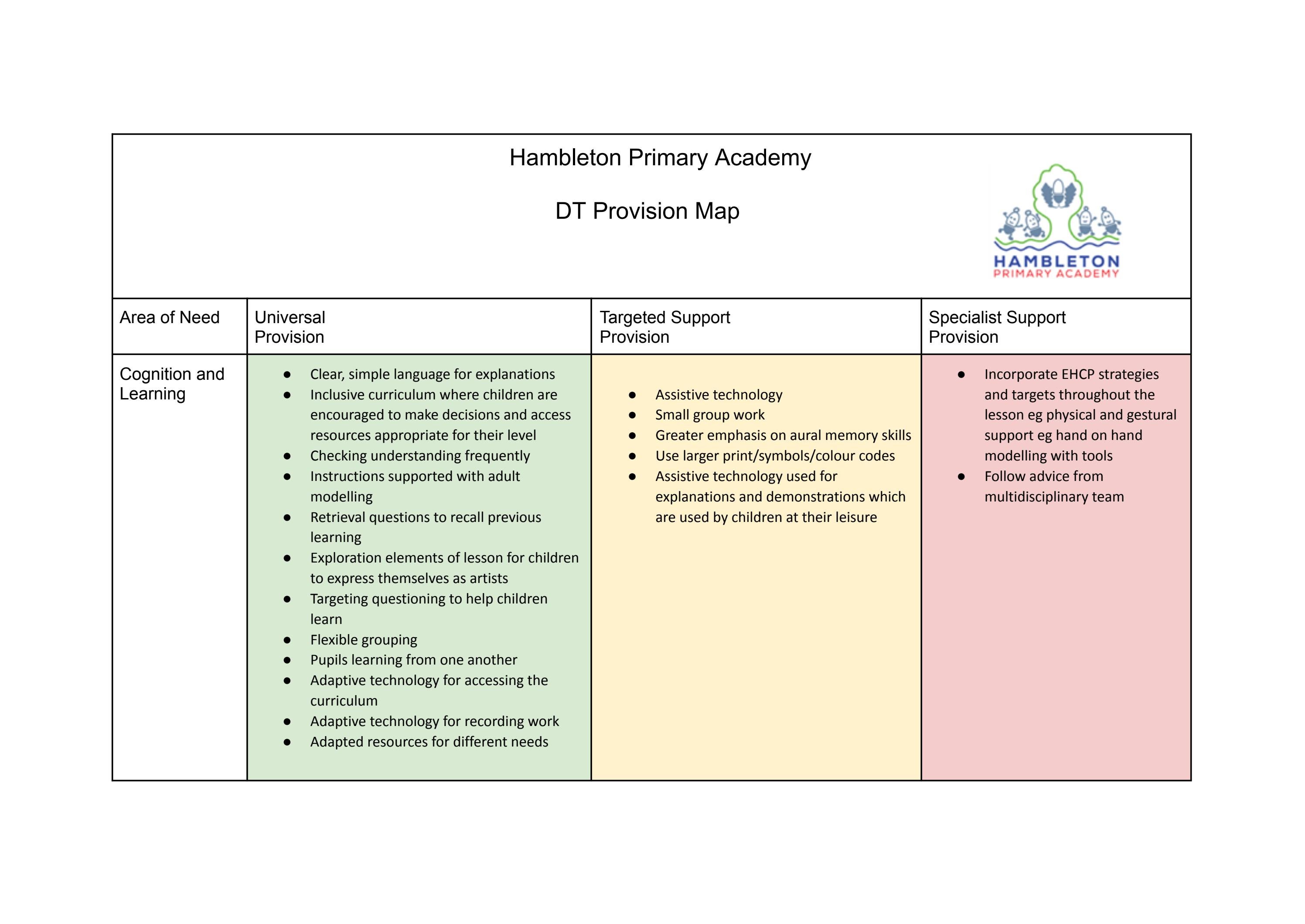 DT Provision Map by Schudio - Issuu