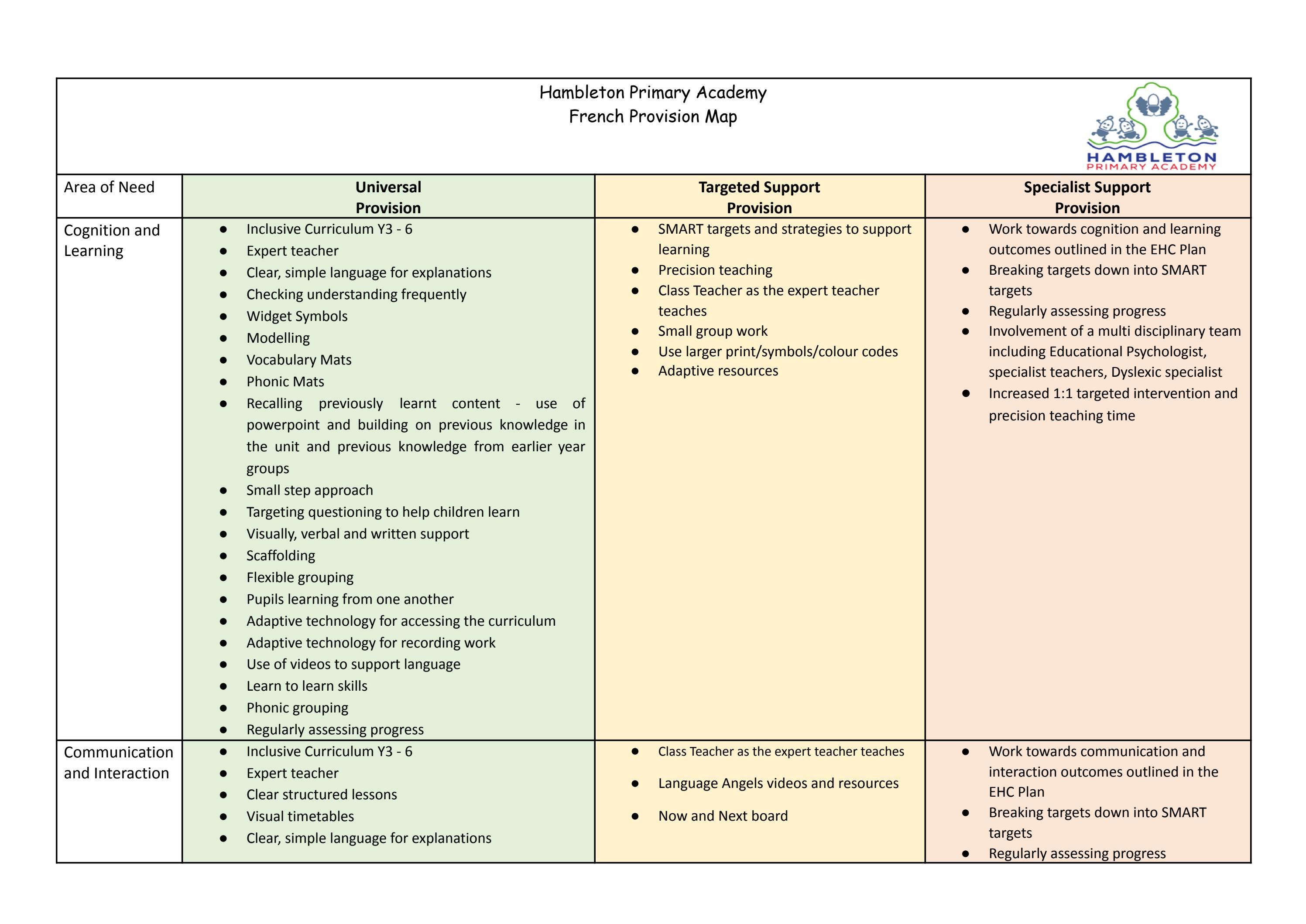 French Provision Map by Schudio - Issuu