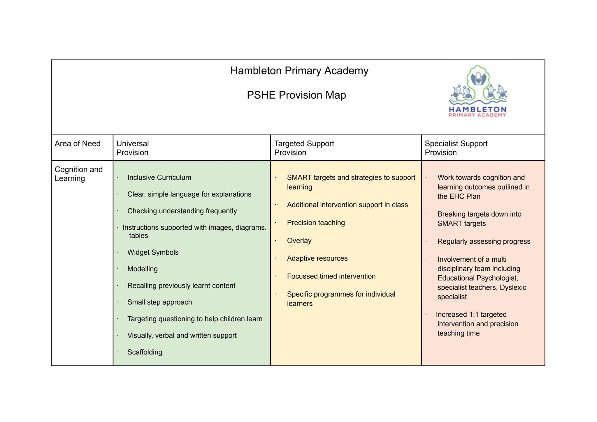 PSHE Provision Map by Schudio - Issuu