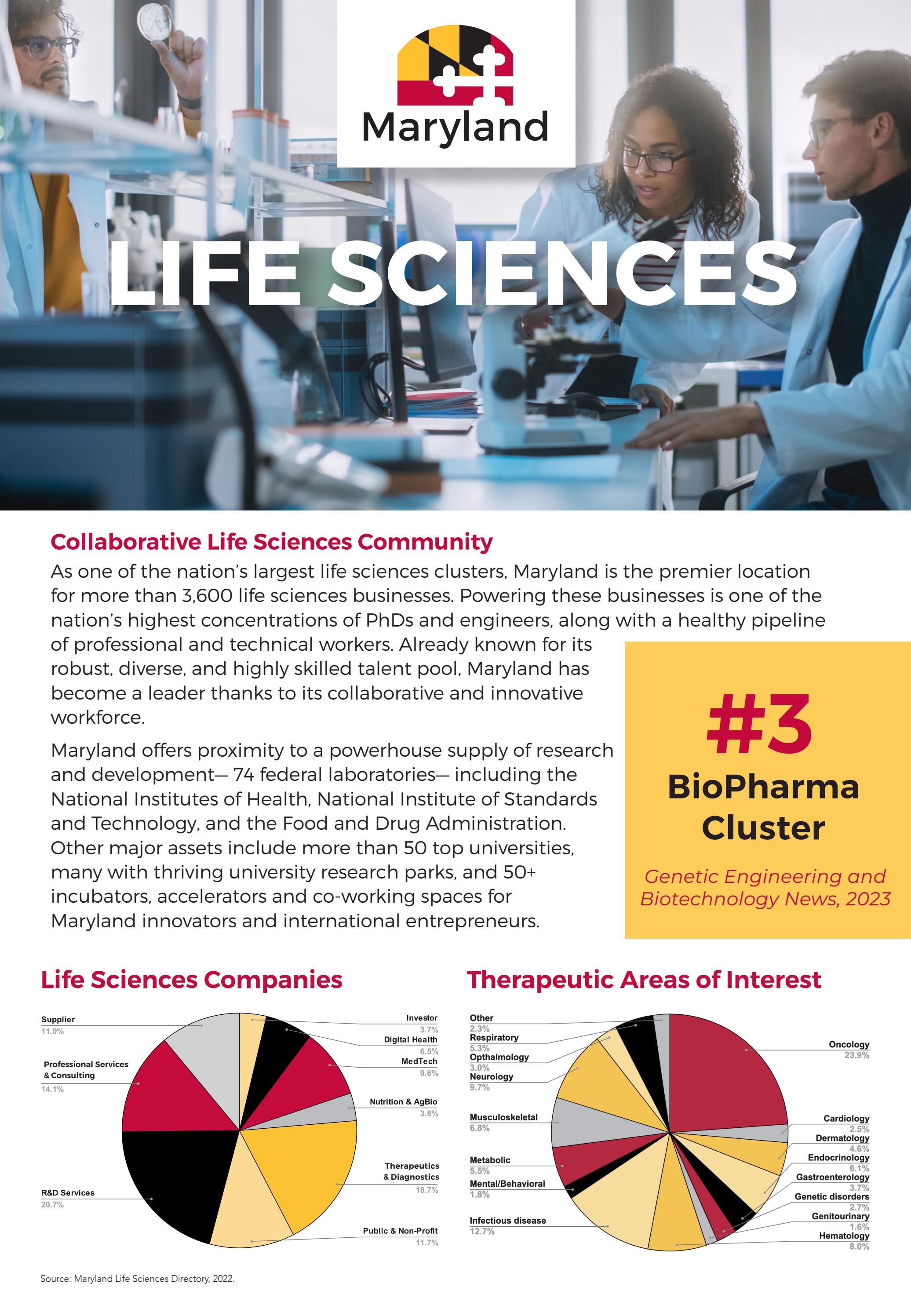 Maryland Life Sciences - One Pager by State of Maryland - Issuu