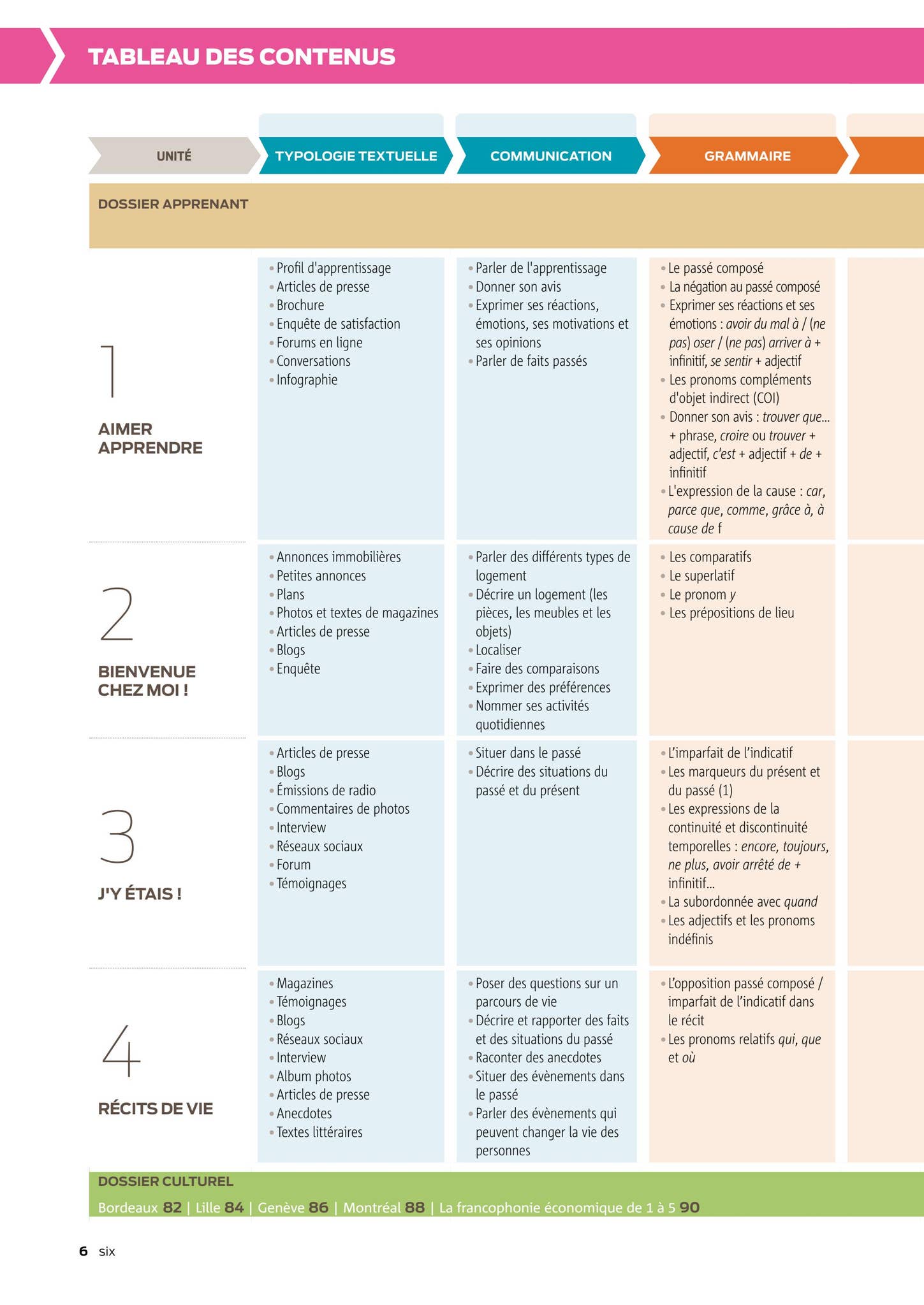 Tableau des contenus - Entre nous 2 by ELI Publishing - Issuu