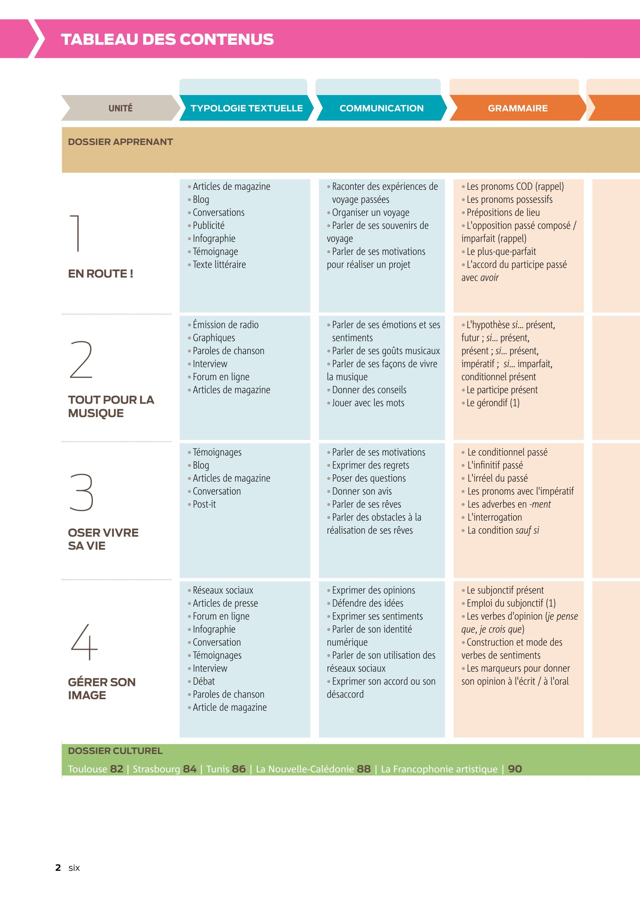 Tableau des contenus - Entre nous 3 by ELI Publishing - Issuu