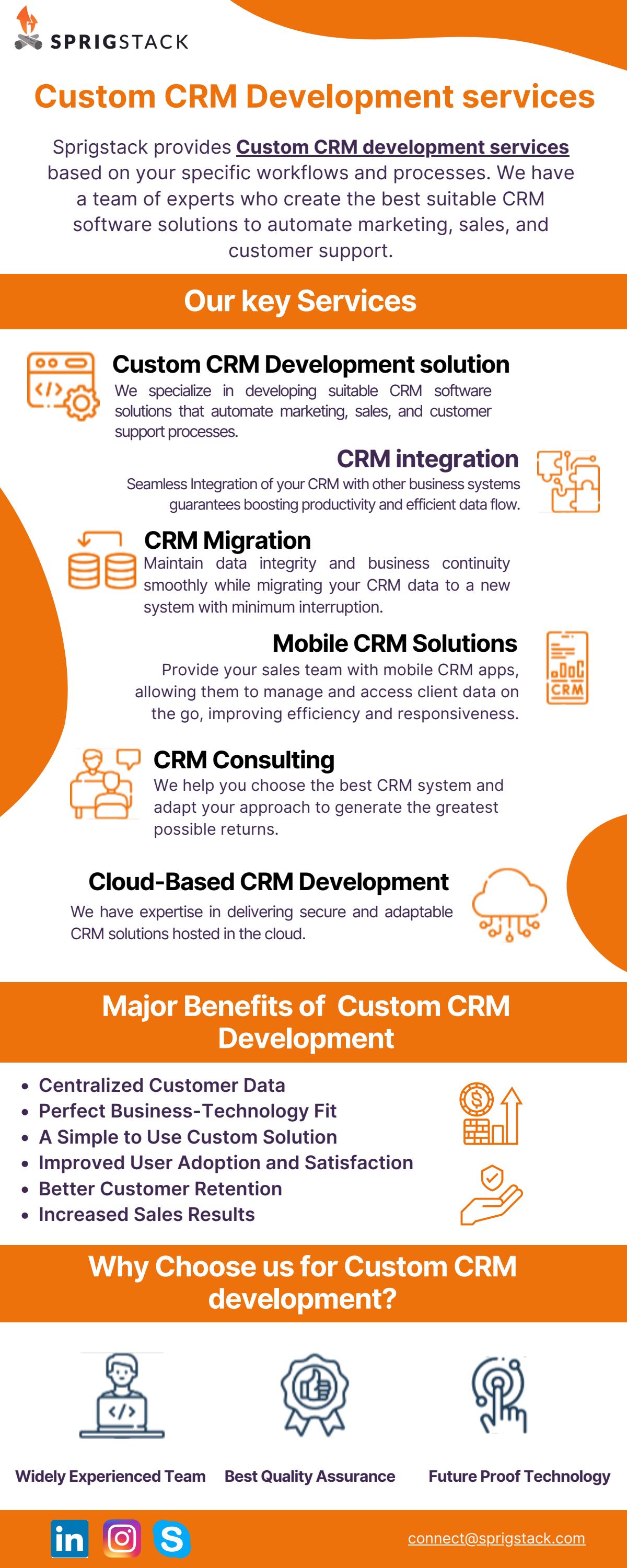 Custom CRM Development Services by SprigStack - Issuu