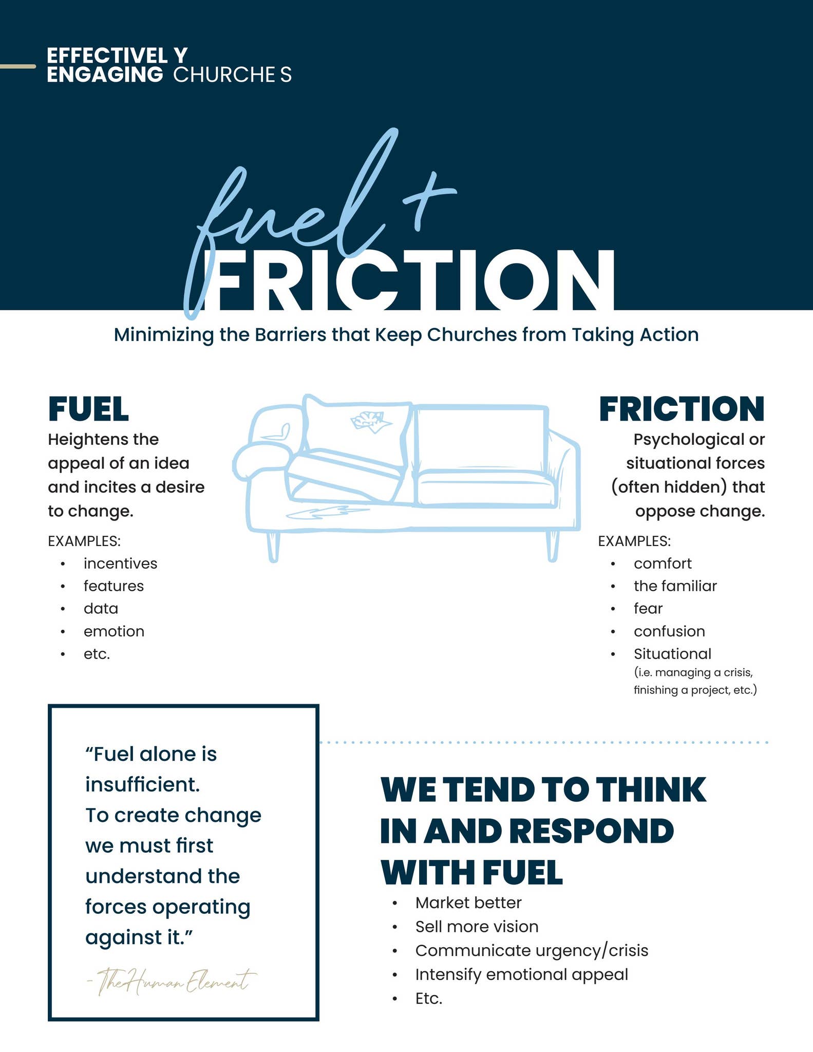 Fuel + Friction Handout by Christian Alliance for Orphans - Issuu