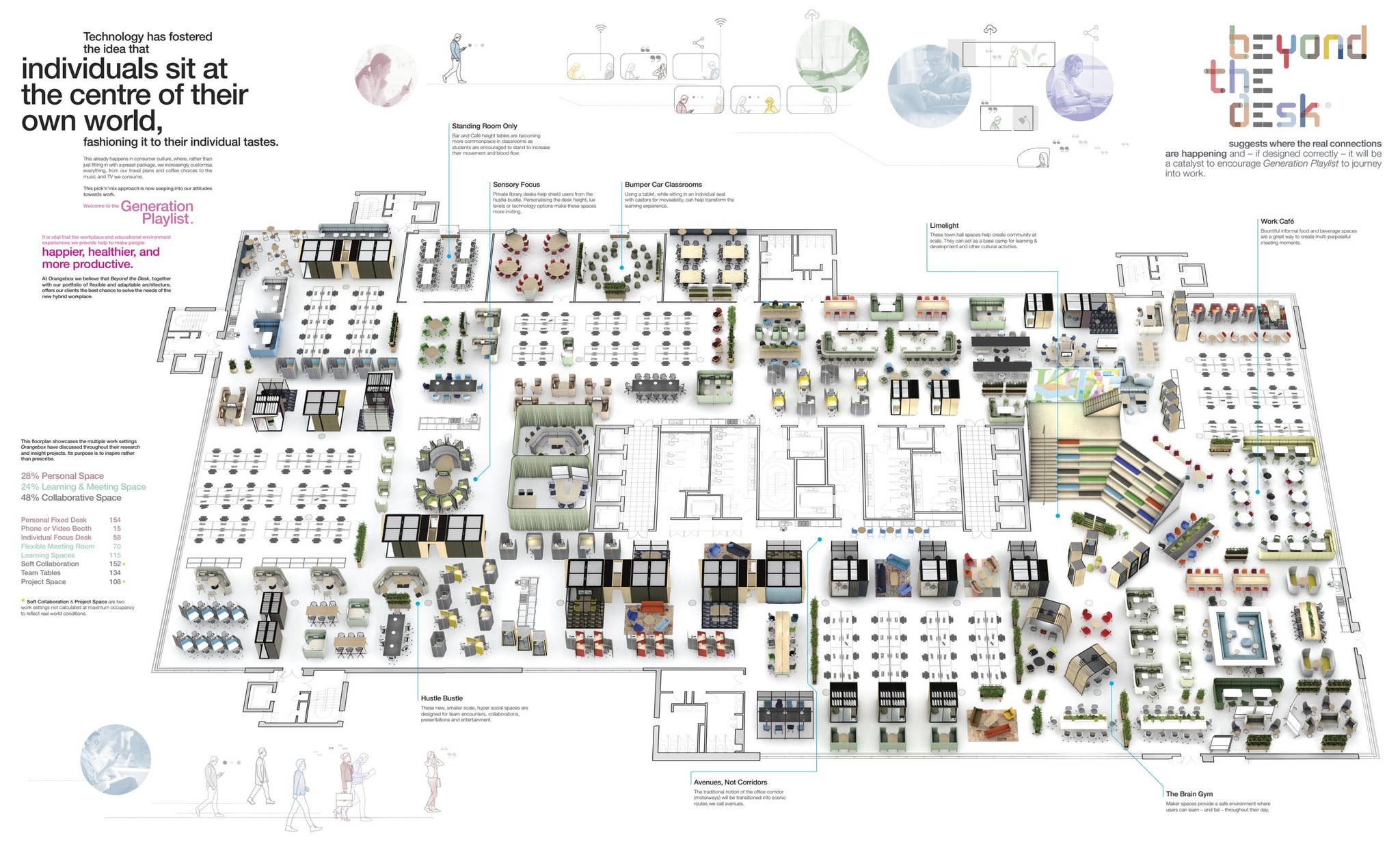 Beyond the Desk Poster by Gerard Taylor Design - Issuu