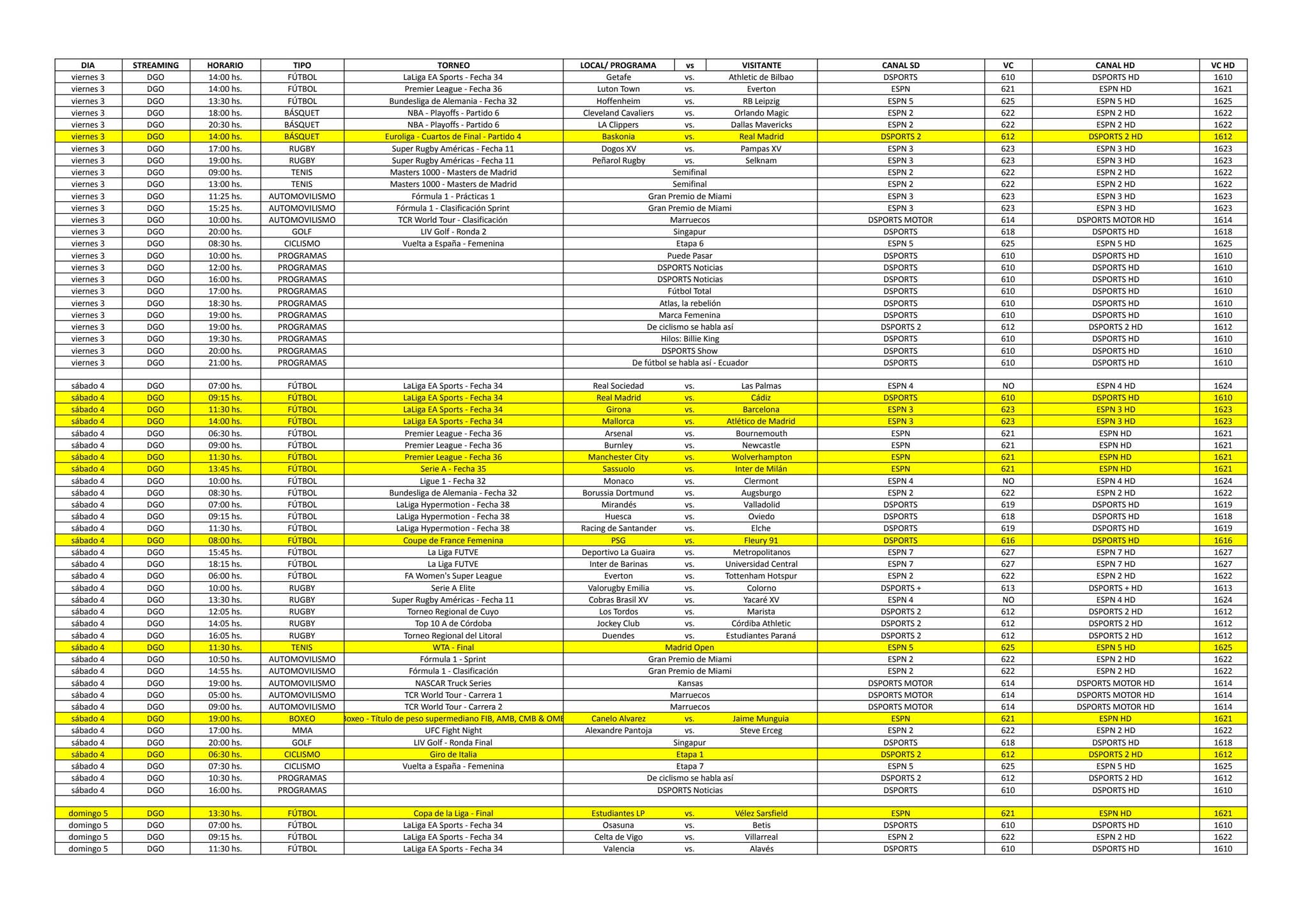Directv _ agenda del 3 al 10 de mayo by Diario Metro - Issuu