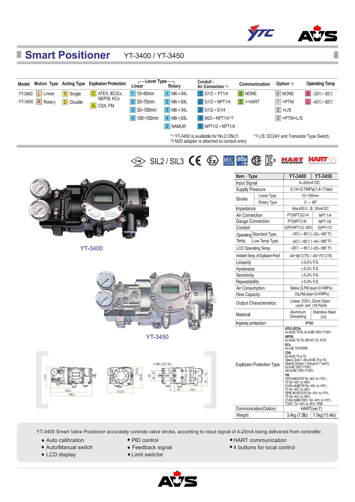 YT-3450 Smart Valve Positioner | Valve Actuators India by ValveActuatorsIndia - Issuu