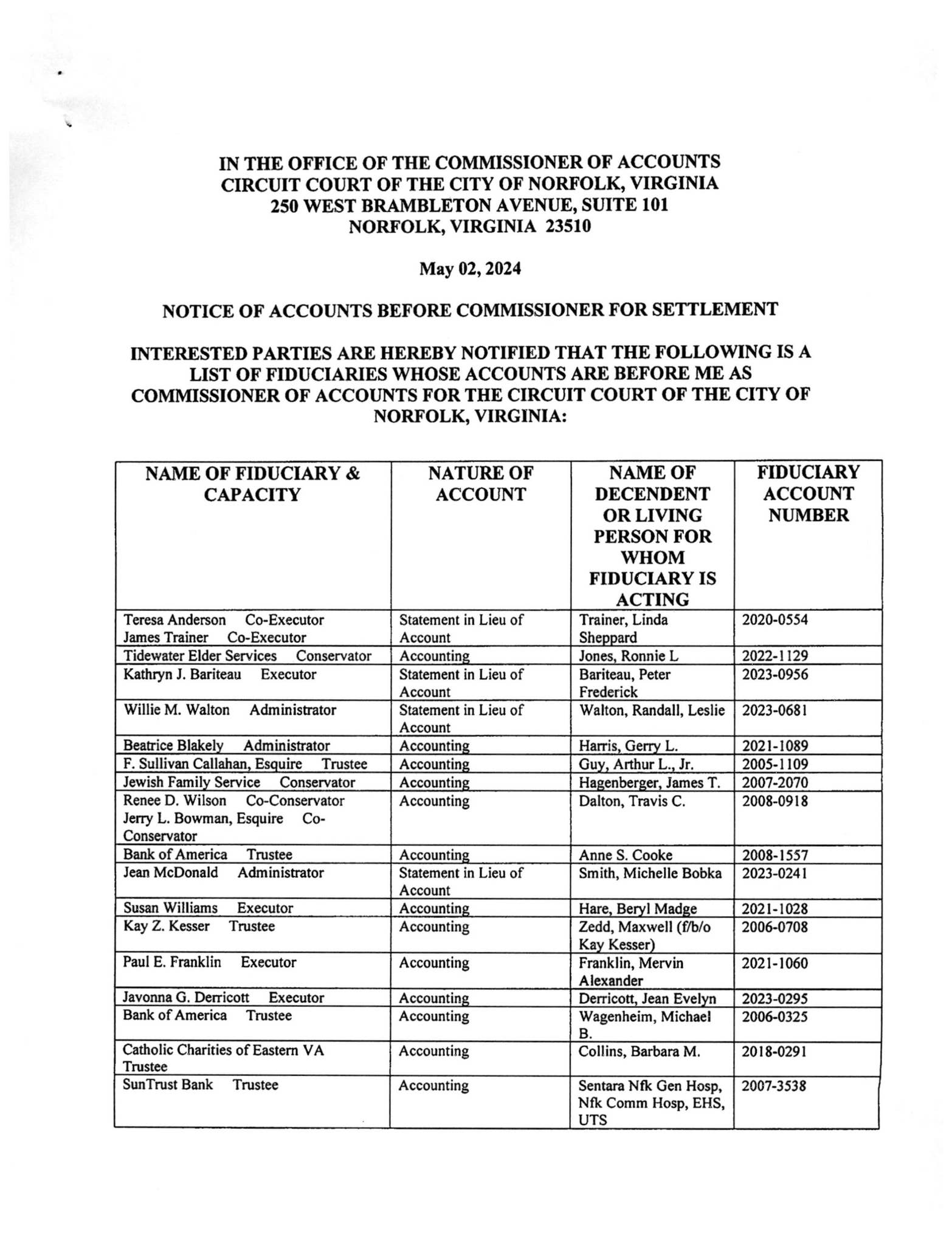 Philip R. Trapani May Fiduciary List by Norfolk Circuit Court Clerk's ...