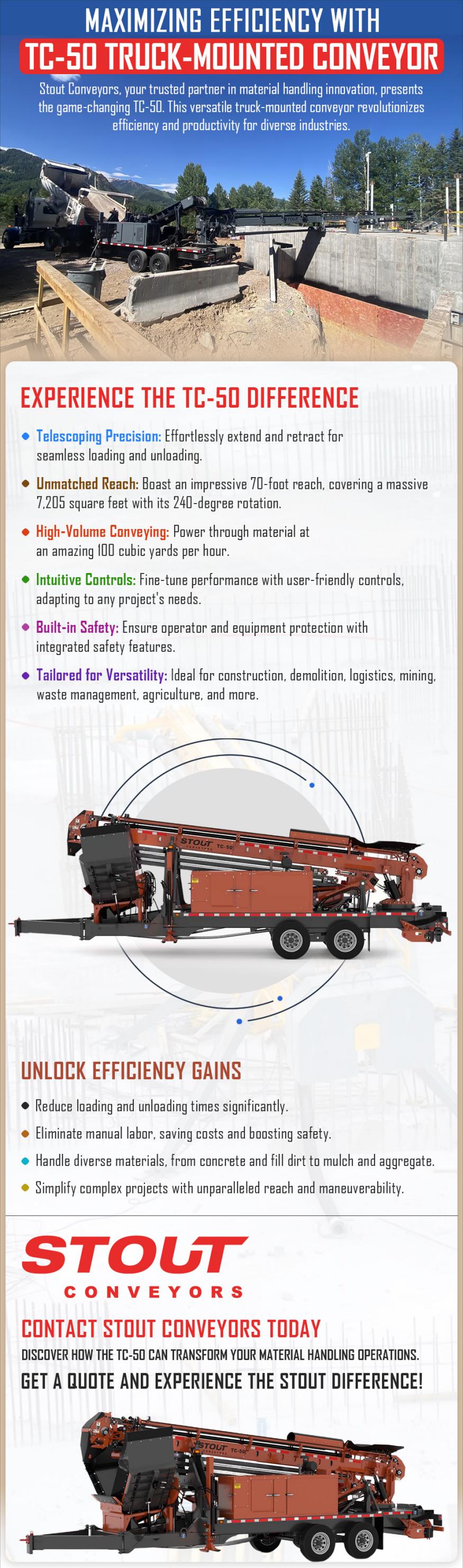 Maximizing Efficiency with TC-50 Truck-Mounted Conveyor by stout ...