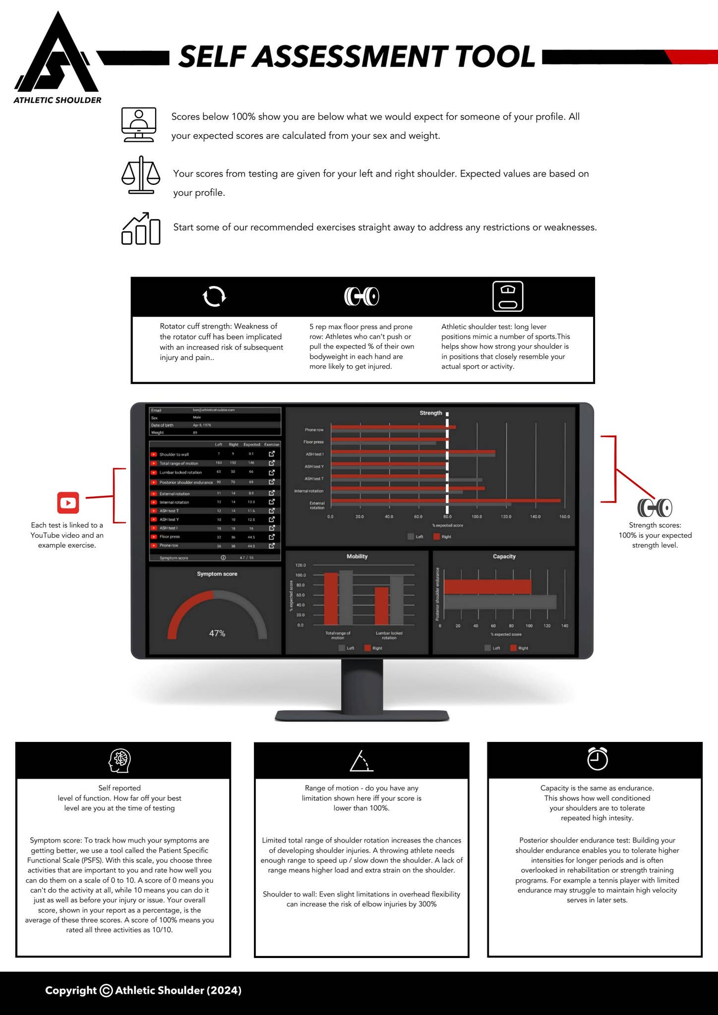 Self Assessment Tool 1 Pager by Ben Ashworth - Issuu