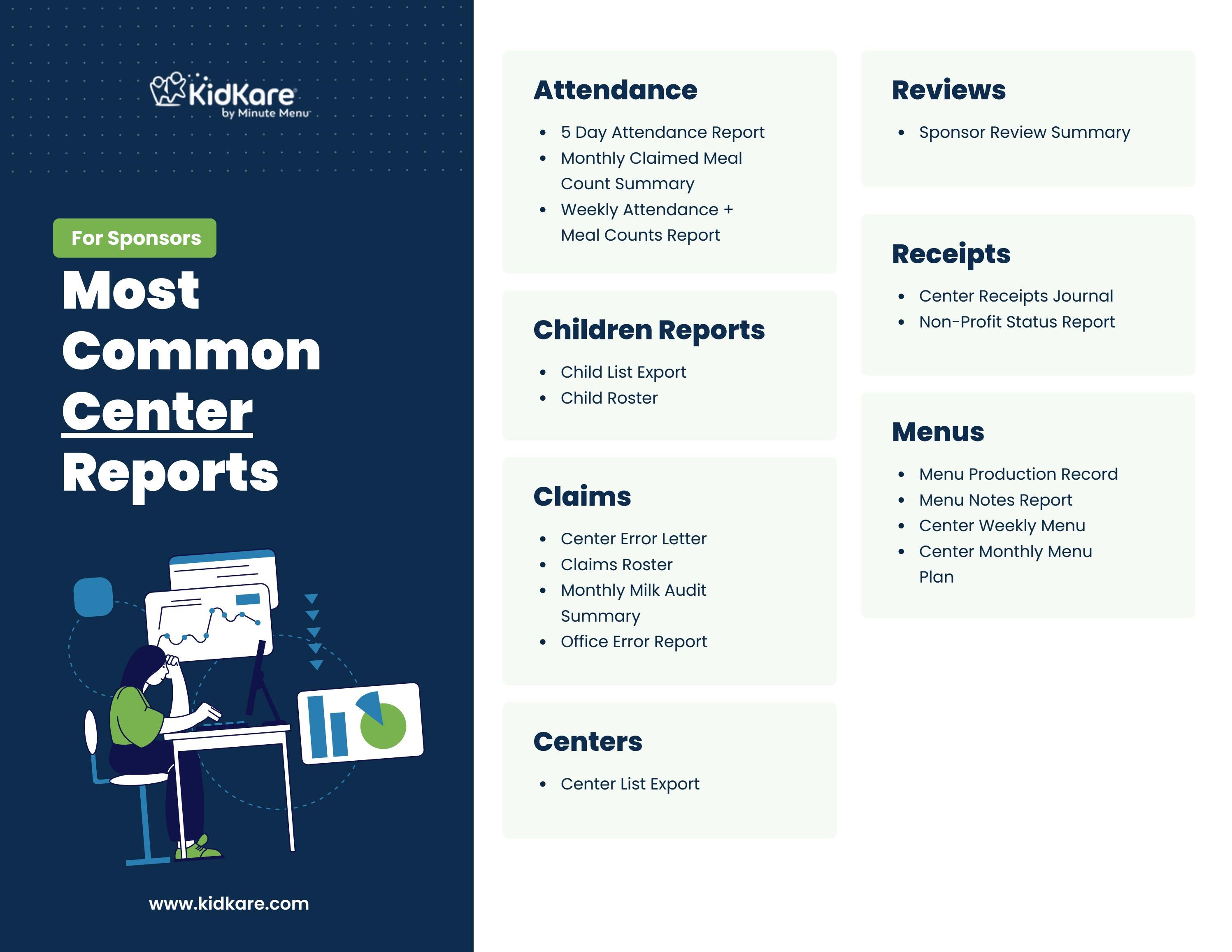 Most Common CX report by KidKare by Minute Menu - Issuu
