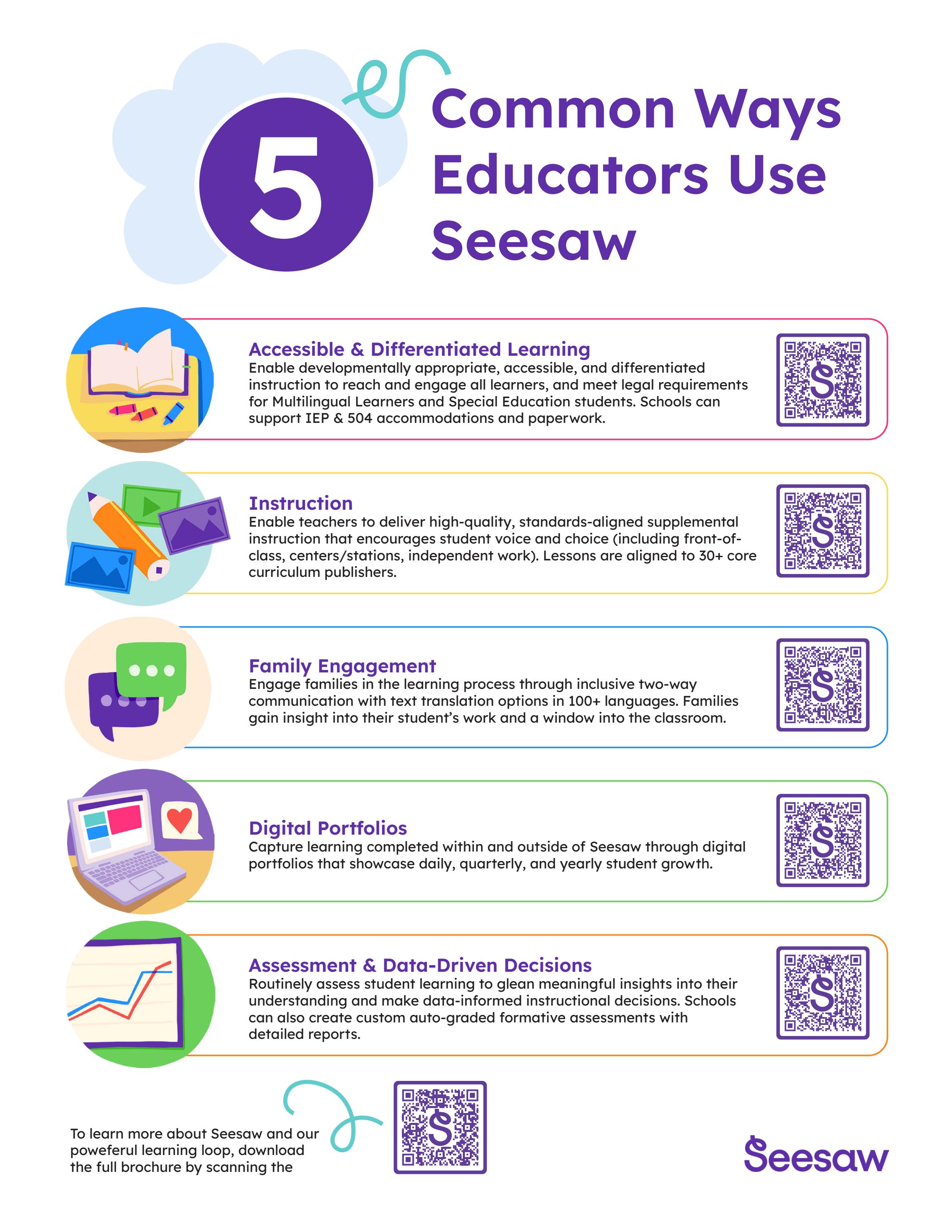 5 Common Ways Educators Use Seesaw by seesawlearning - Issuu
