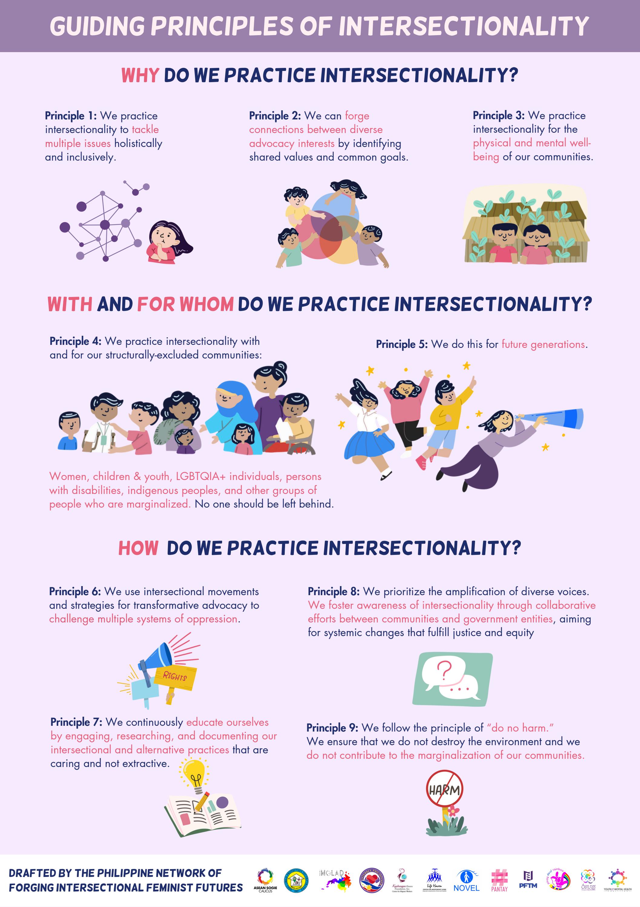 FIFF Guiding Principles of Intersectionality by Genica - Issuu