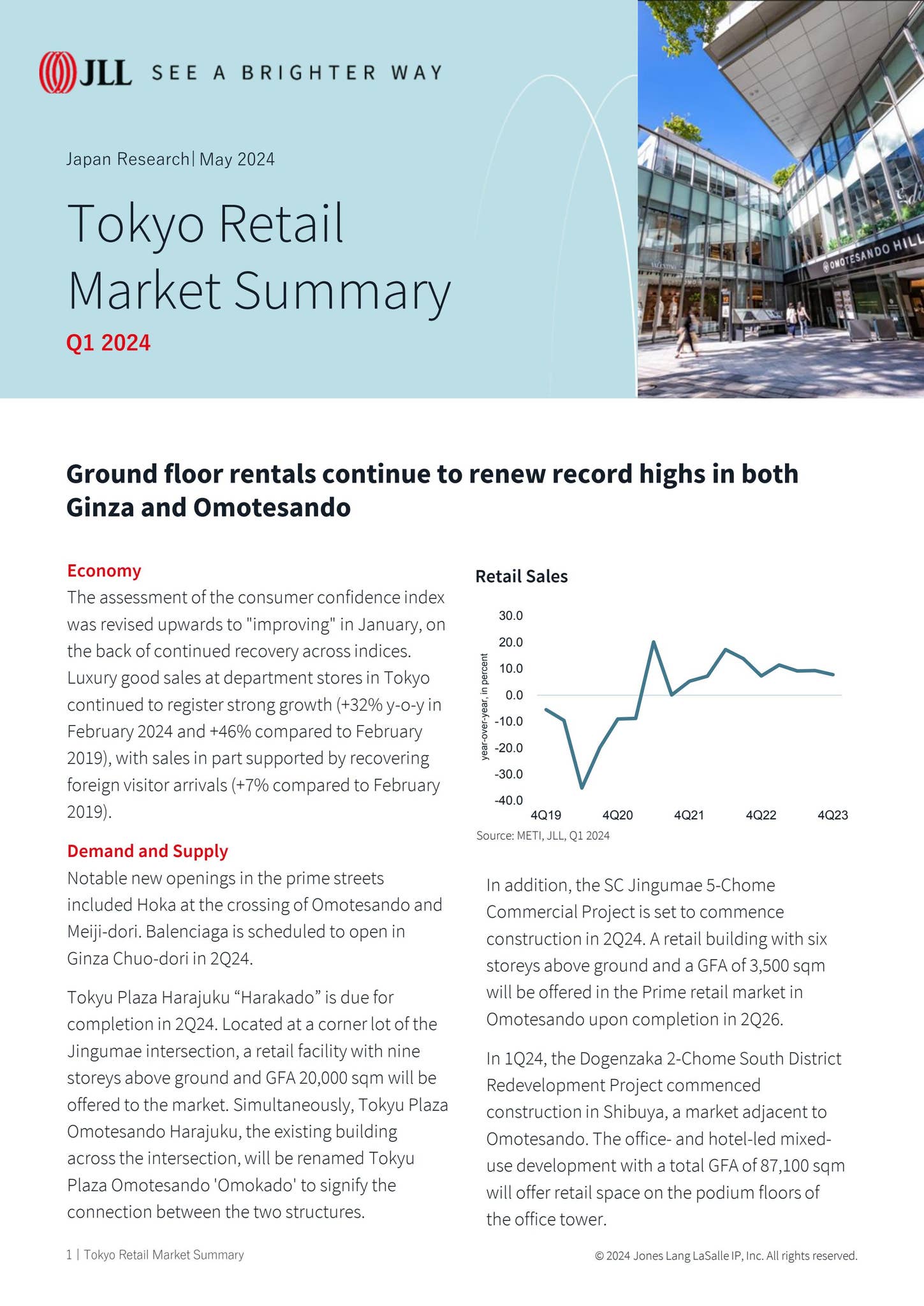 Tokyo Retail Market Summary Q1 2024 by JLL Japan Research - Issuu