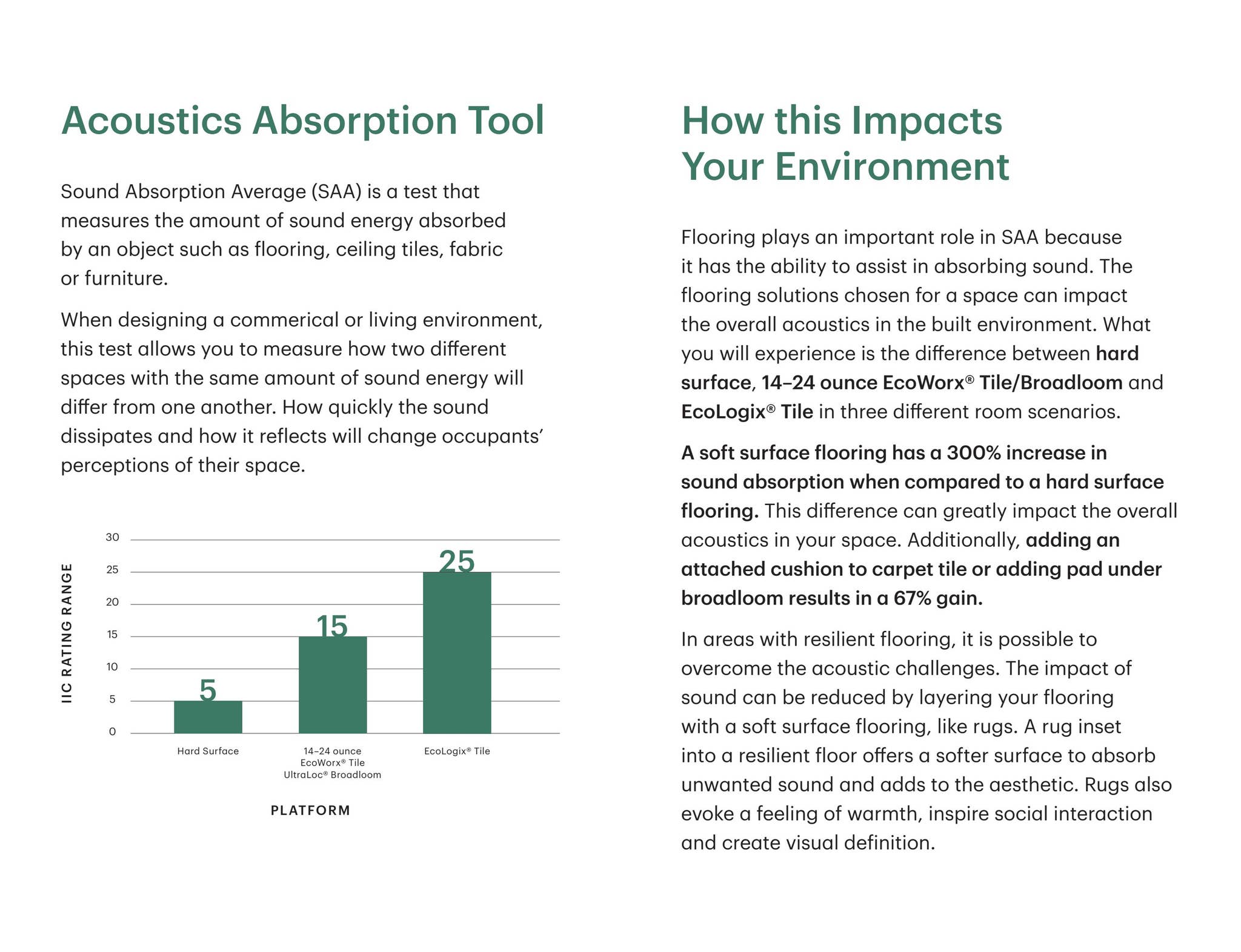 EFA Acoustics Experience by Shaw Contract - Issuu