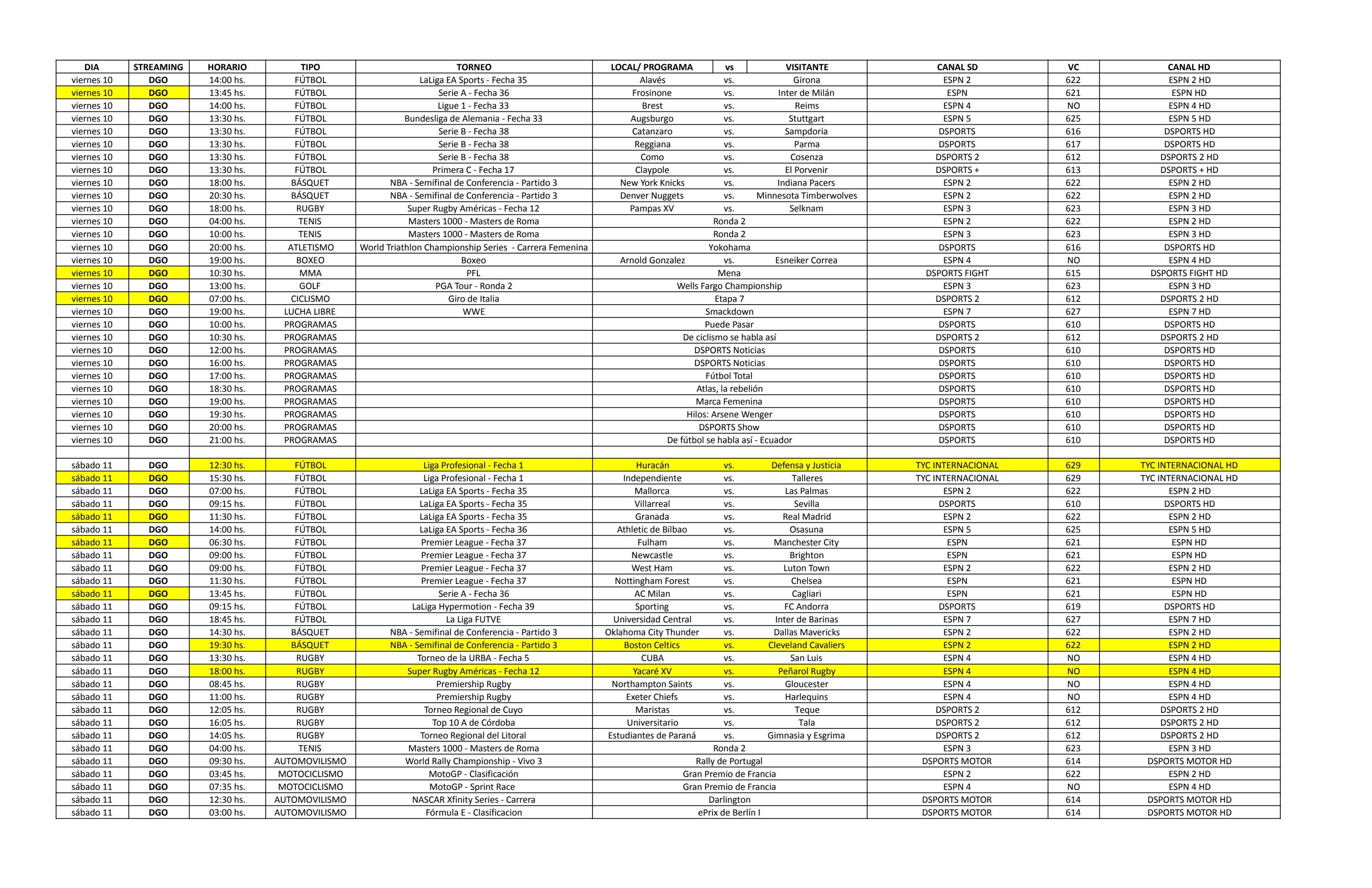 Directv _ agenda del 10 al 17 de mayo by Diario Metro - Issuu