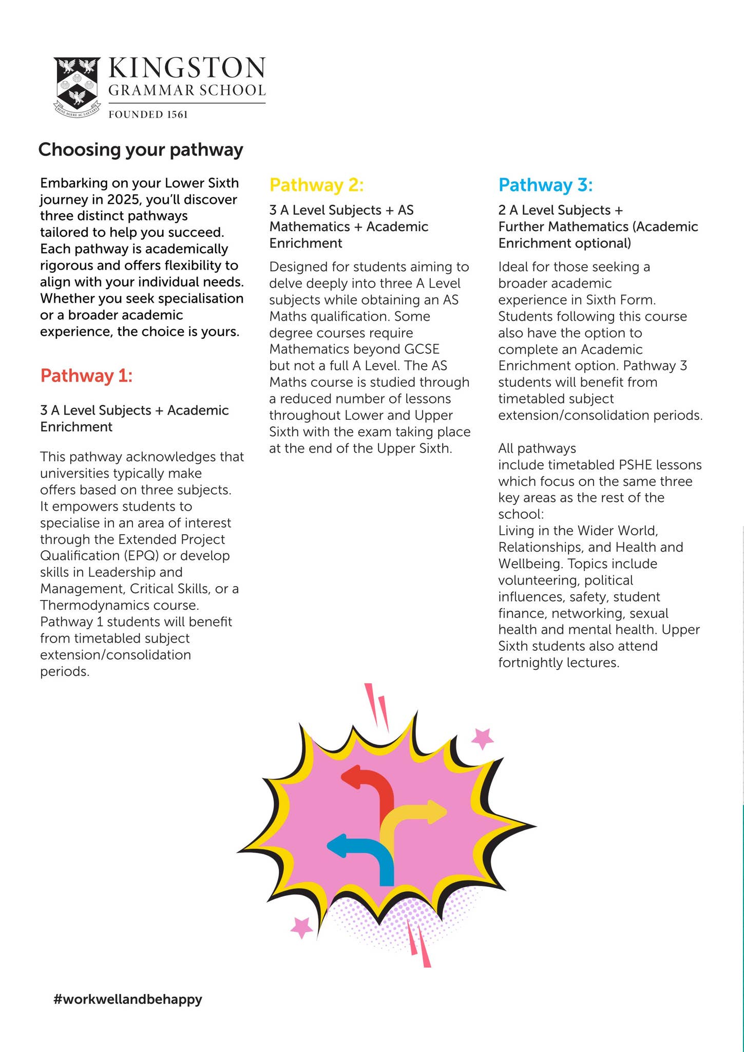 Choosing your pathway by Kingston Grammar School - Issuu