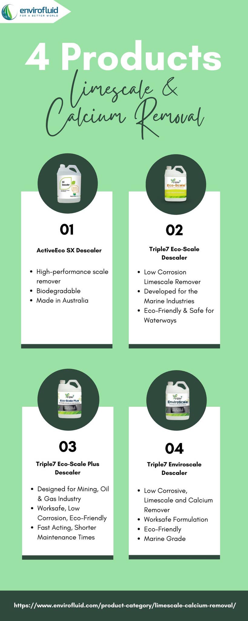 4 Products for Effective Limescale & Calcium Removal by Envirofluid ...