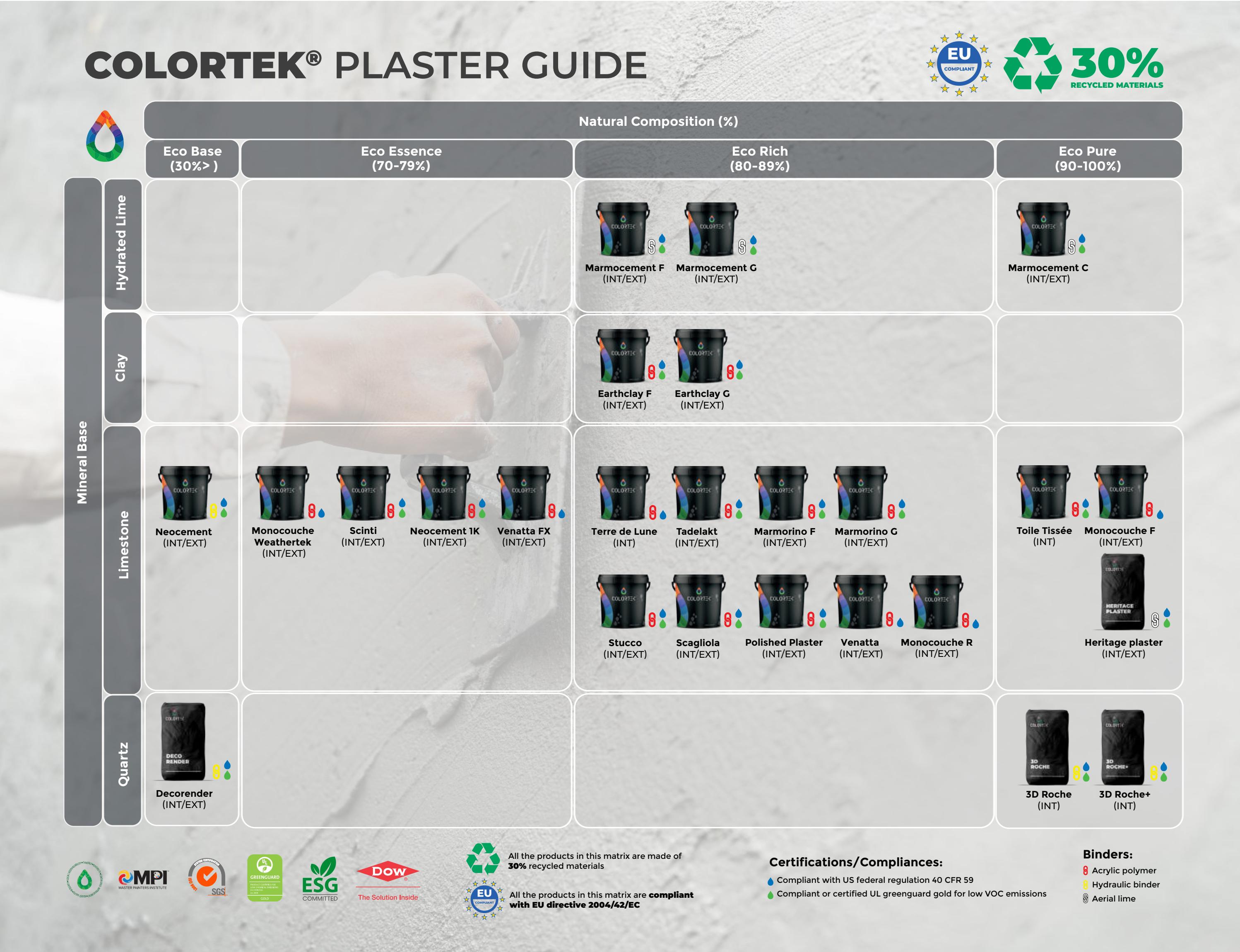 The Colortek Plaster Guide by Colortek - Issuu