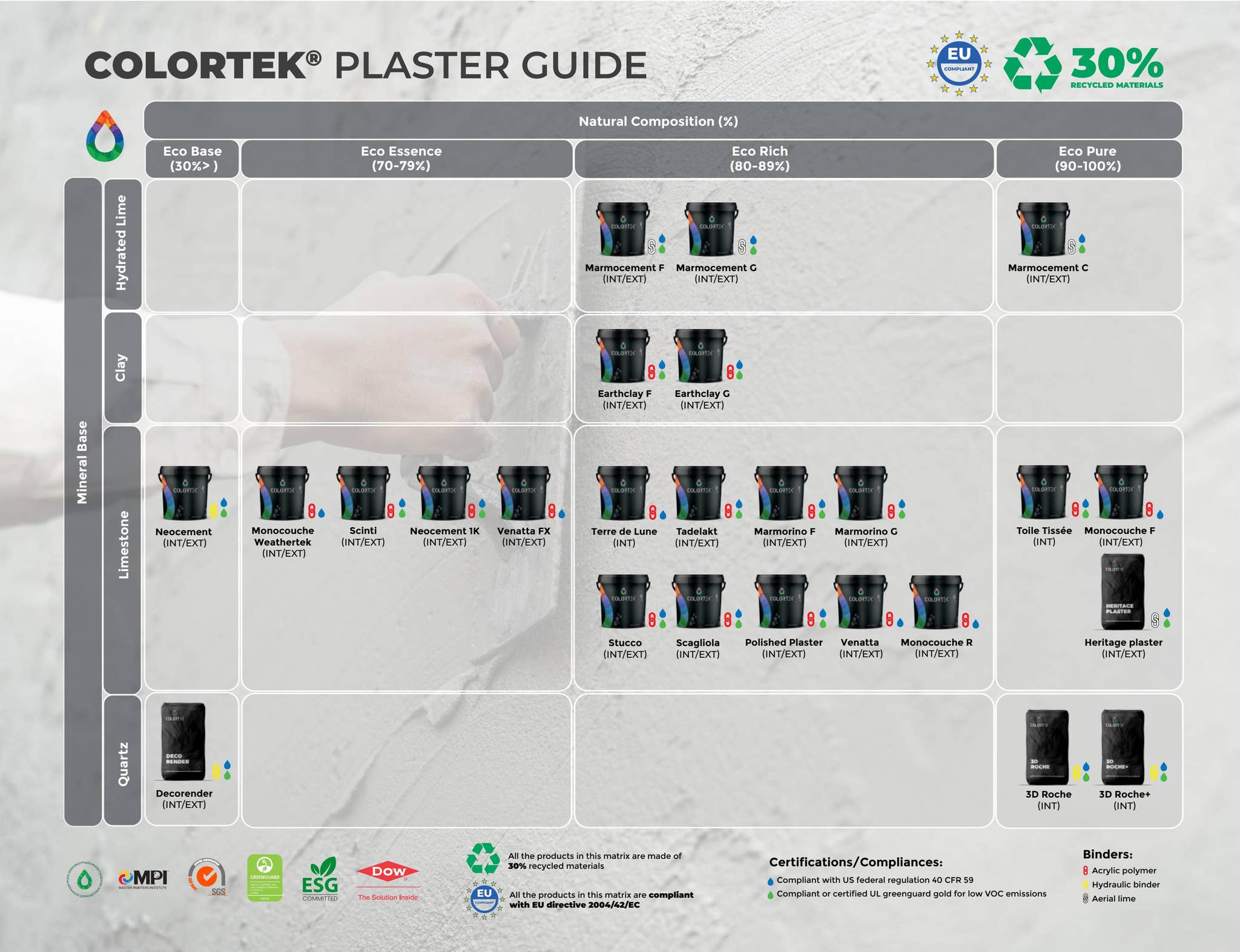The Colortek Plaster Guide by Colortek - Issuu
