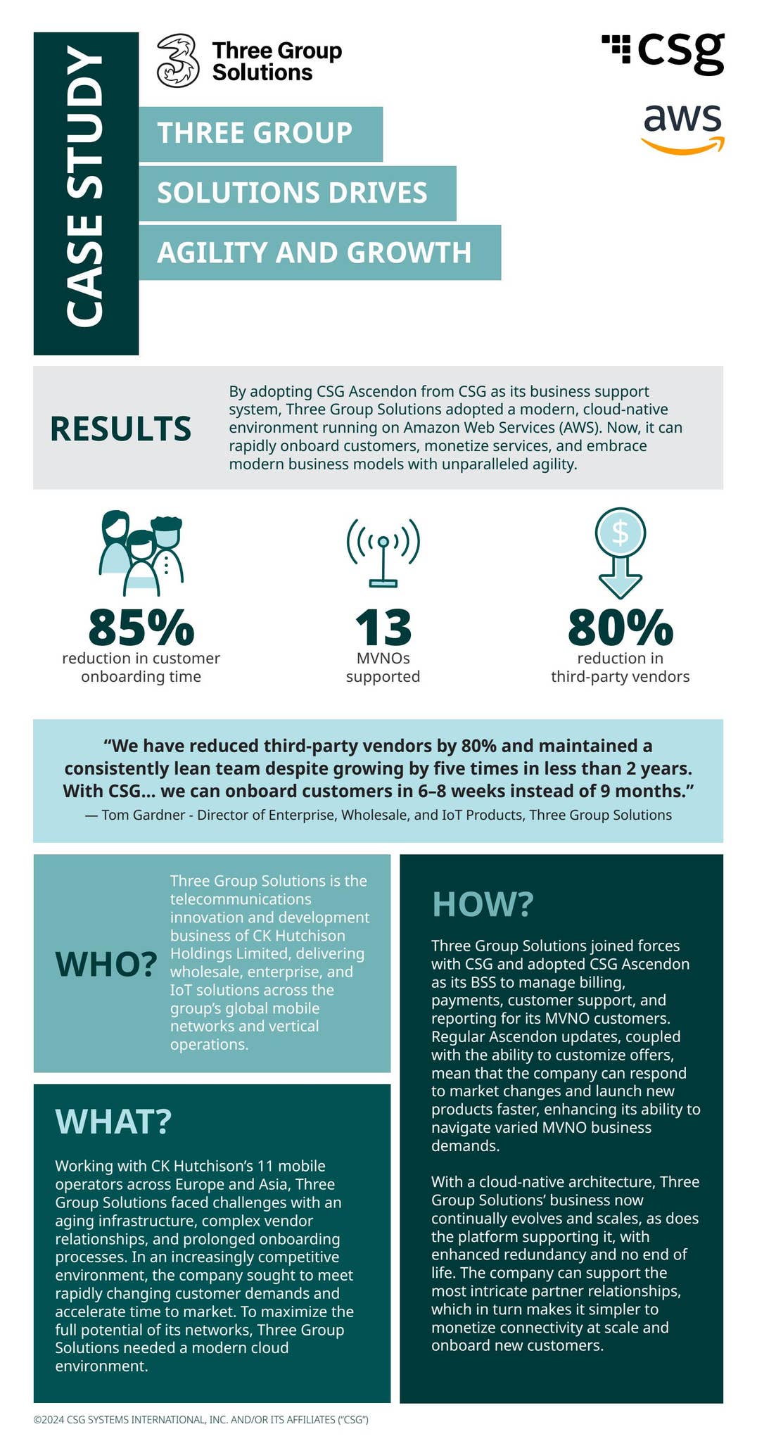 Three Group Solutions Drives Agility and Growth by CSG Systems - Issuu