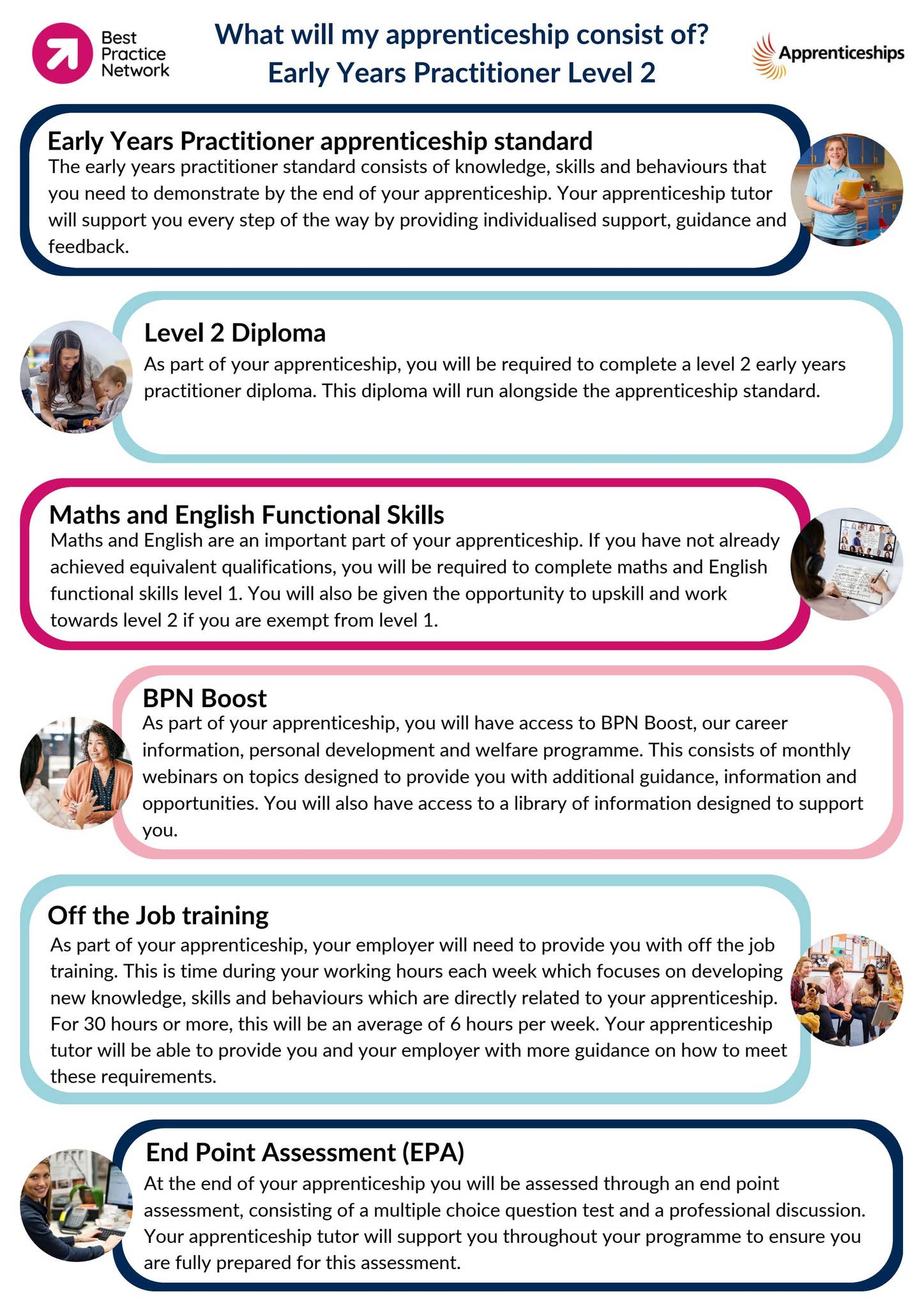 What to expect on your apprenticeship - Early Years Practitioner Level ...