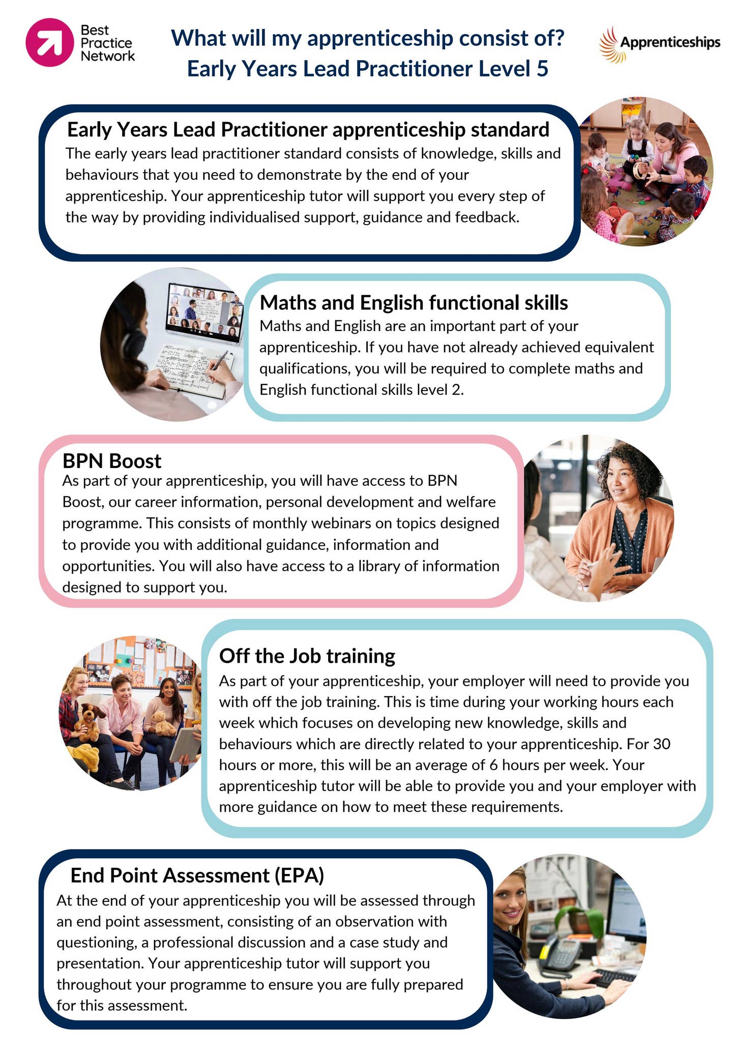 What to expect from your apprenticeship - Early Years Lead Practitioner Level 5 by Best-Practice ...