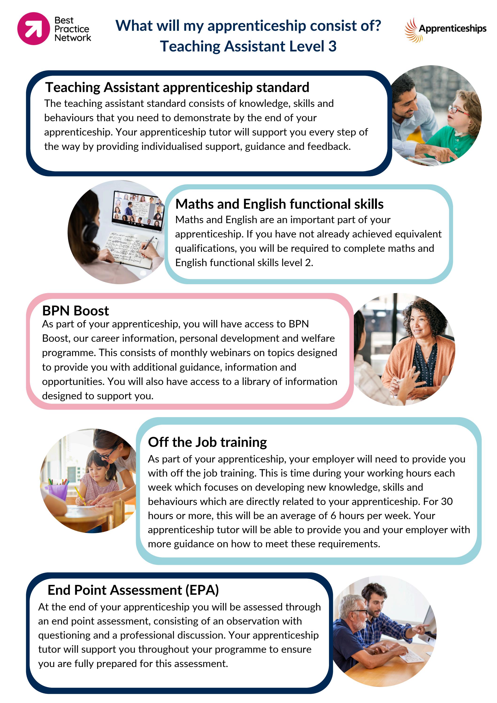 What to expect from your apprenticeship - Teaching Assistant Level 3 by ...