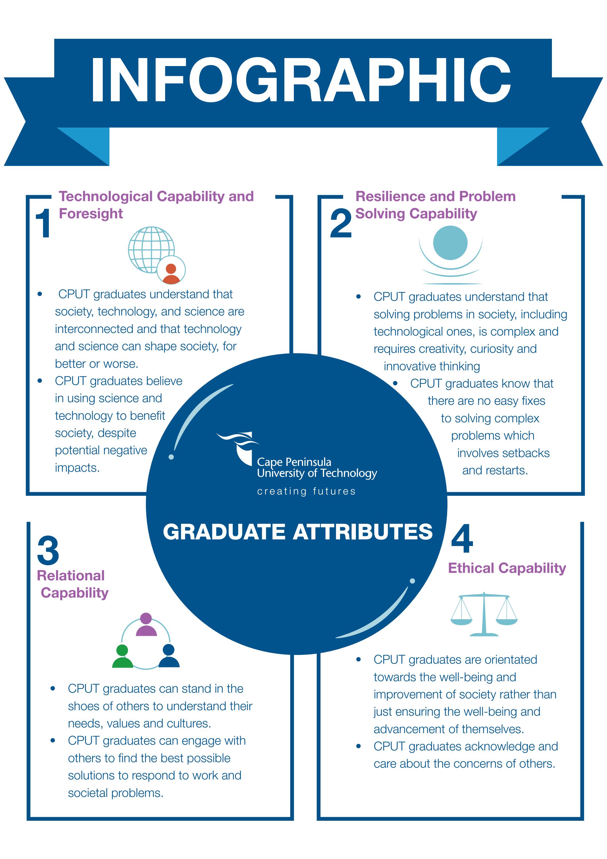 Graduate Attributes Infographic by Cape Peninsula University of ...
