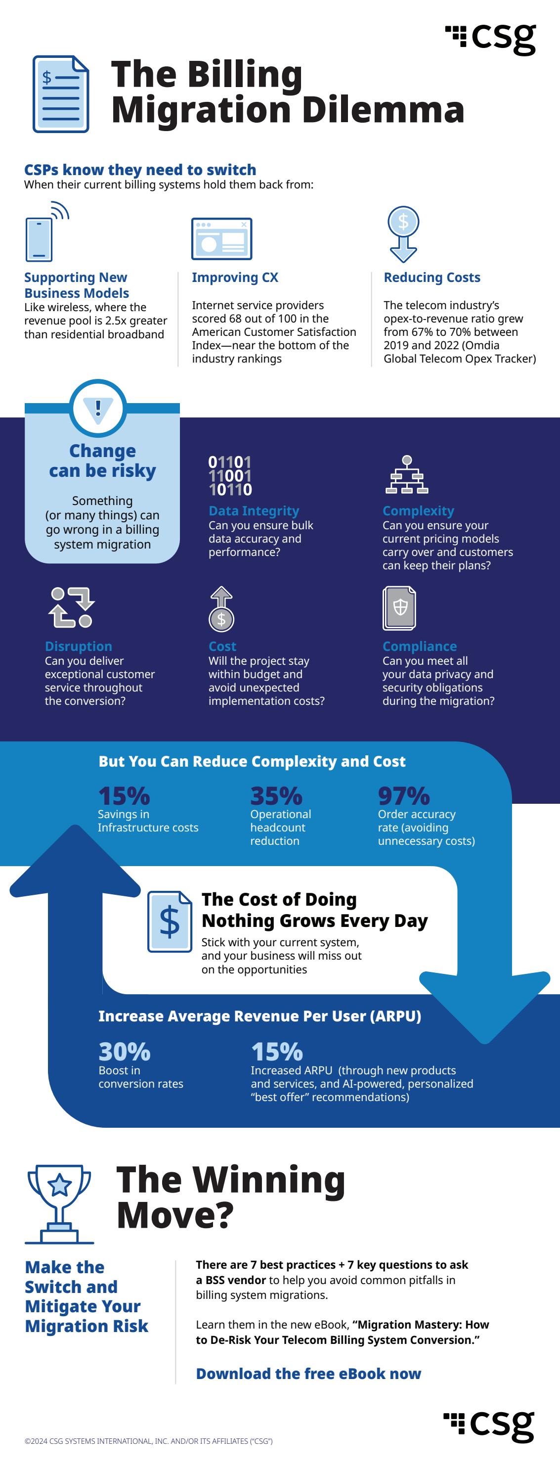 The Billing Migration Dilemma Infographic by CSG Systems - Issuu