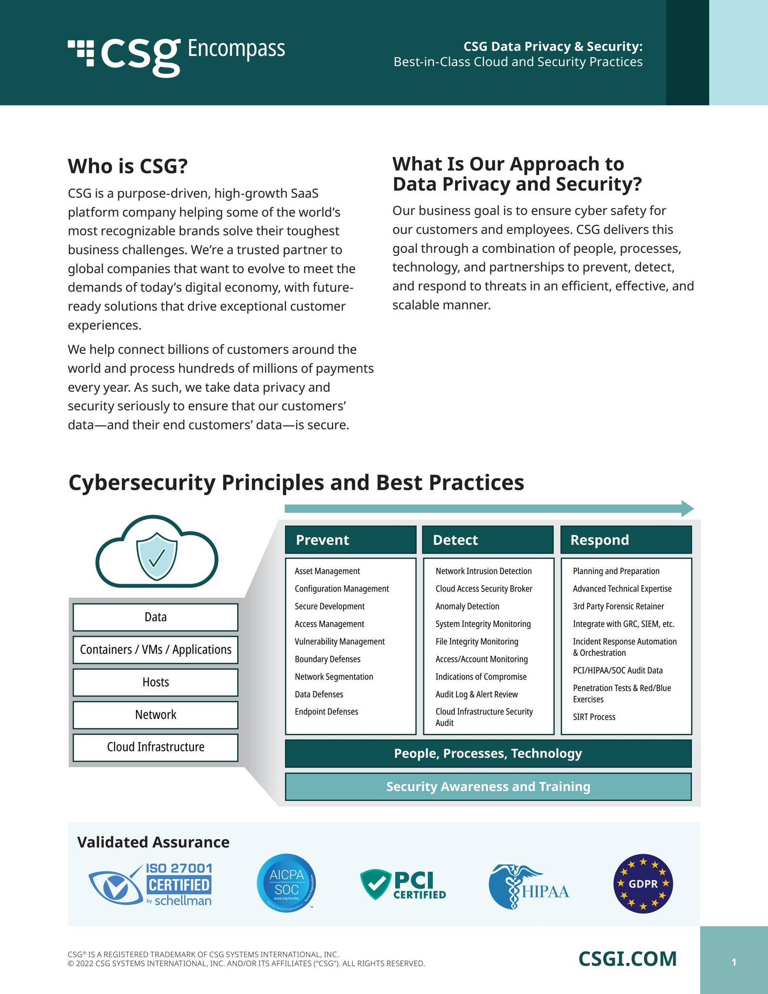 CSG Data Privacy & Security: Best-in-Class Cloud and Security Practices ...