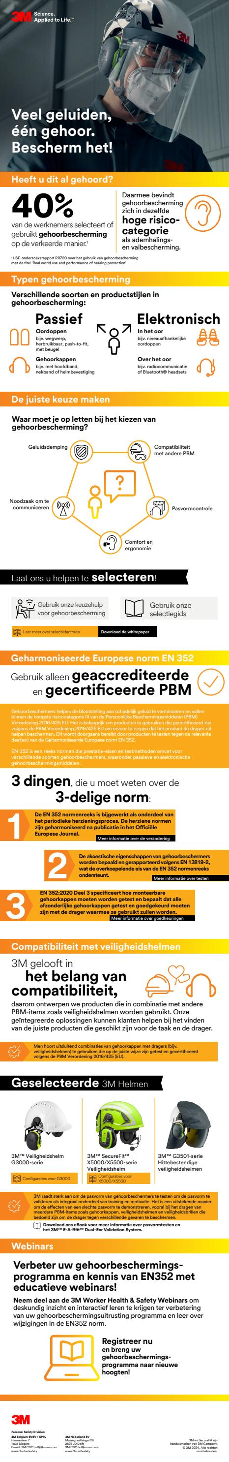 3M hear for life infographic by Lasaulec - Issuu