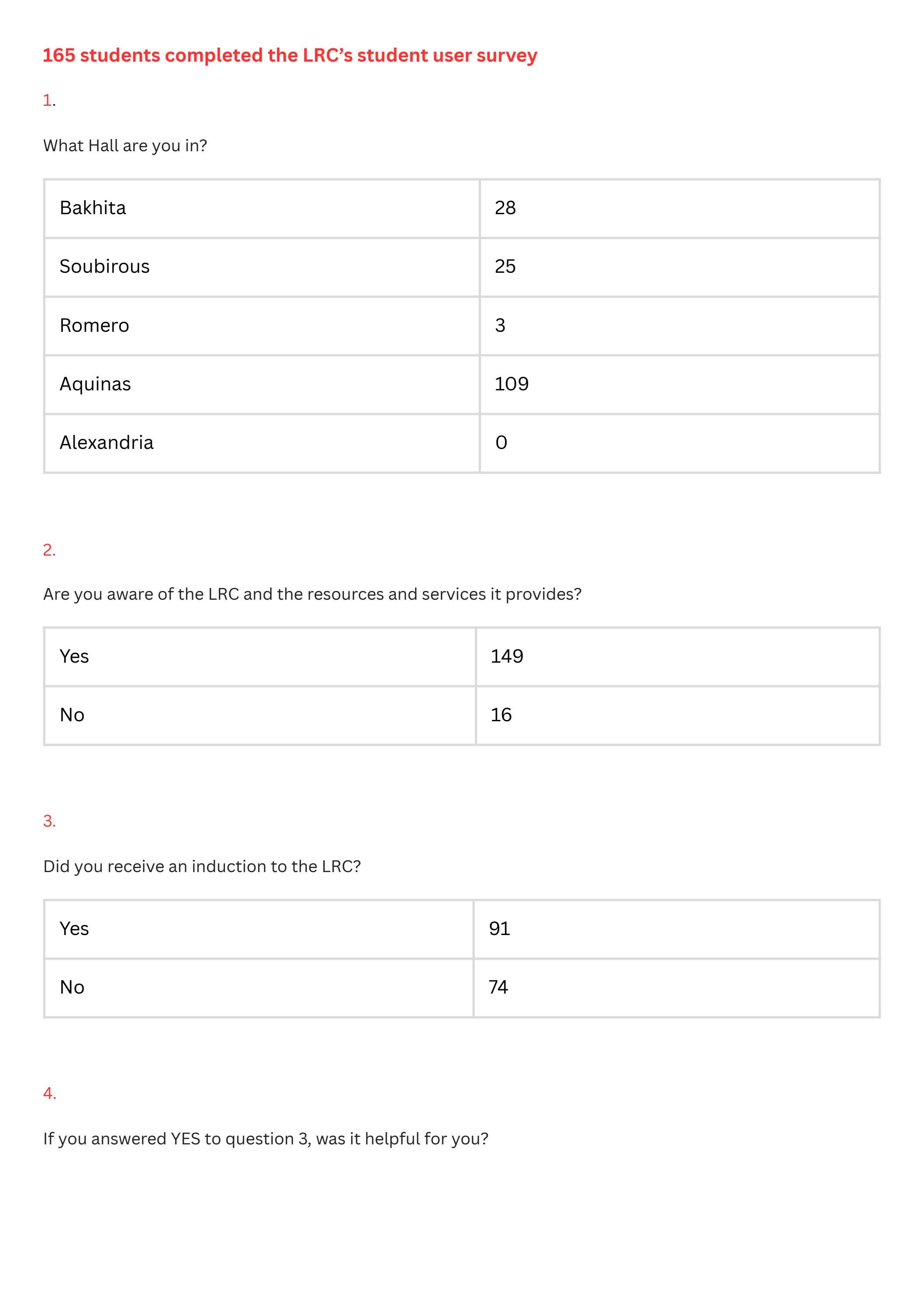 Student user survey May 2024 by stcharlescollegelrc.ac.uk - Issuu