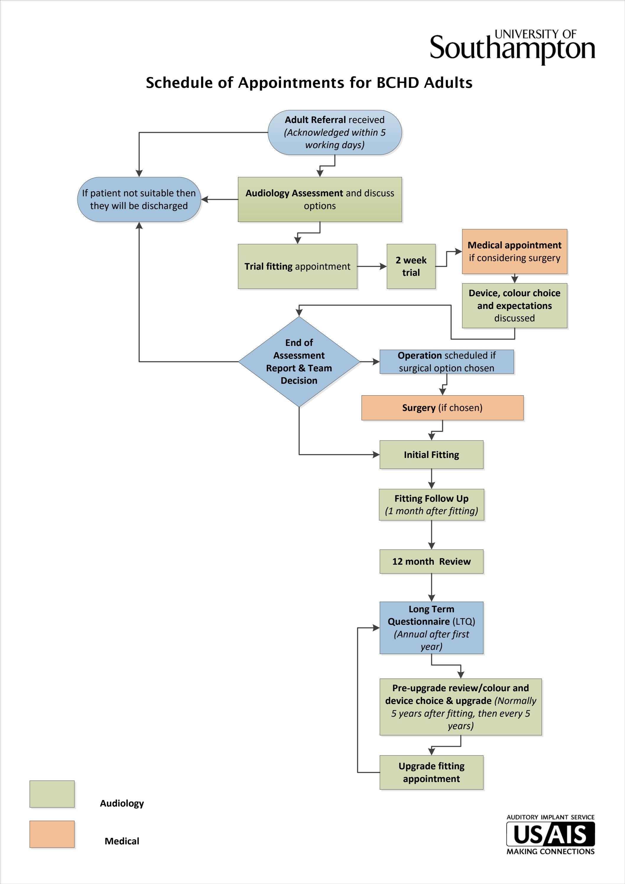 Schedule of appointments for BCHD (adults) by e.r.hoopersoton.ac.uk - Issuu